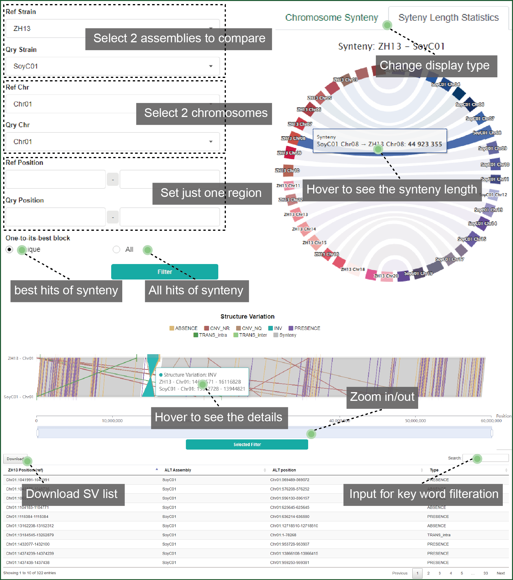 Documentation - SoyOmics - CNCB-NGDC