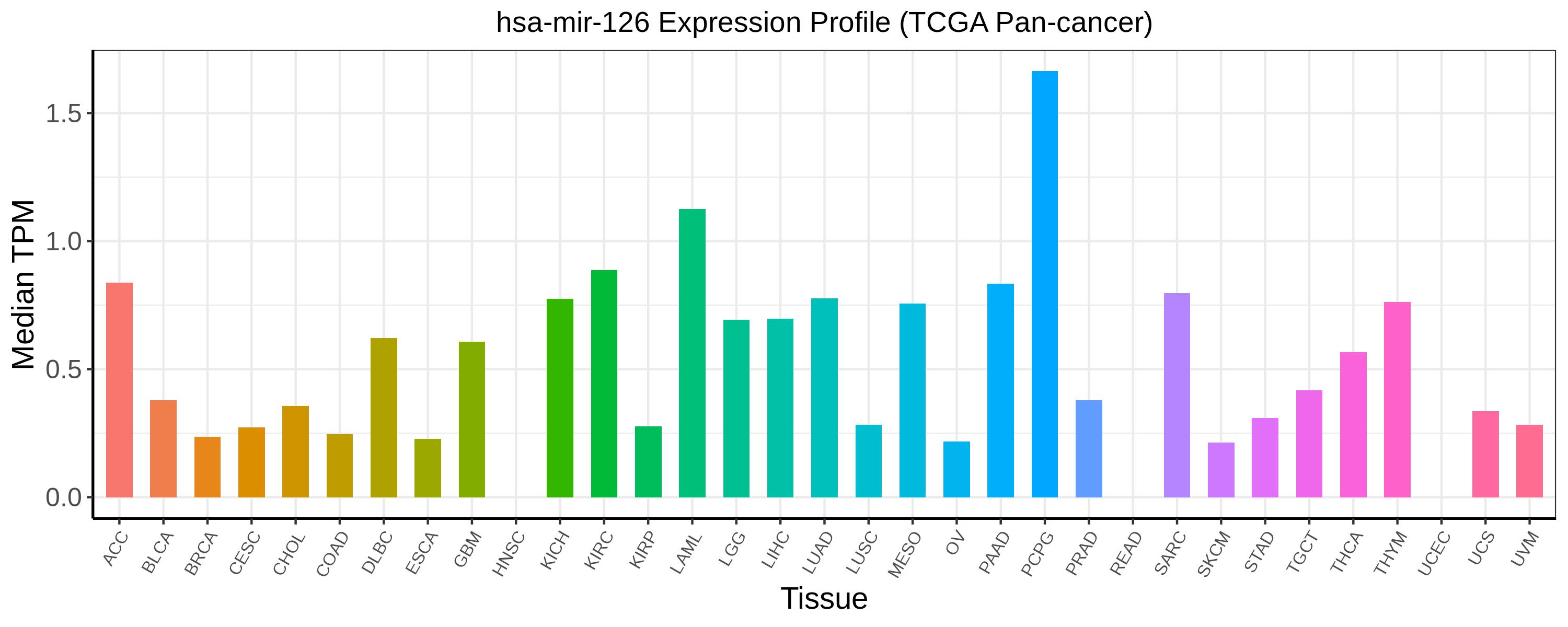 Gene Information - BrainBase - CNCB-NGDC