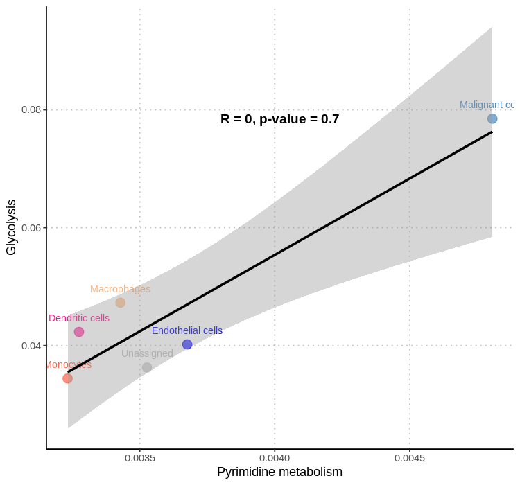 Metabolic Reprogramming - Cancer Single-cell Expression Map - National ...