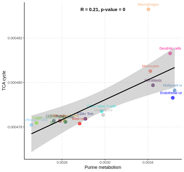 Metabolic Reprogramming - Cancer Single-cell Expression Map - National ...