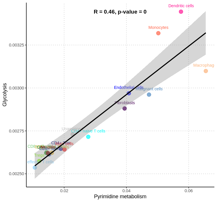 Metabolic Reprogramming - Cancer Single-cell Expression Map - National ...