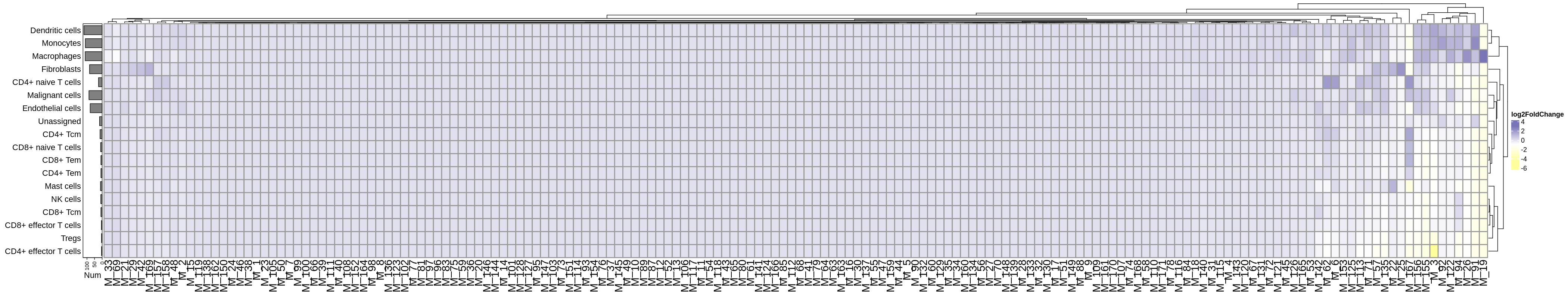 Metabolic Reprogramming - Cancer Single-cell Expression Map - National ...
