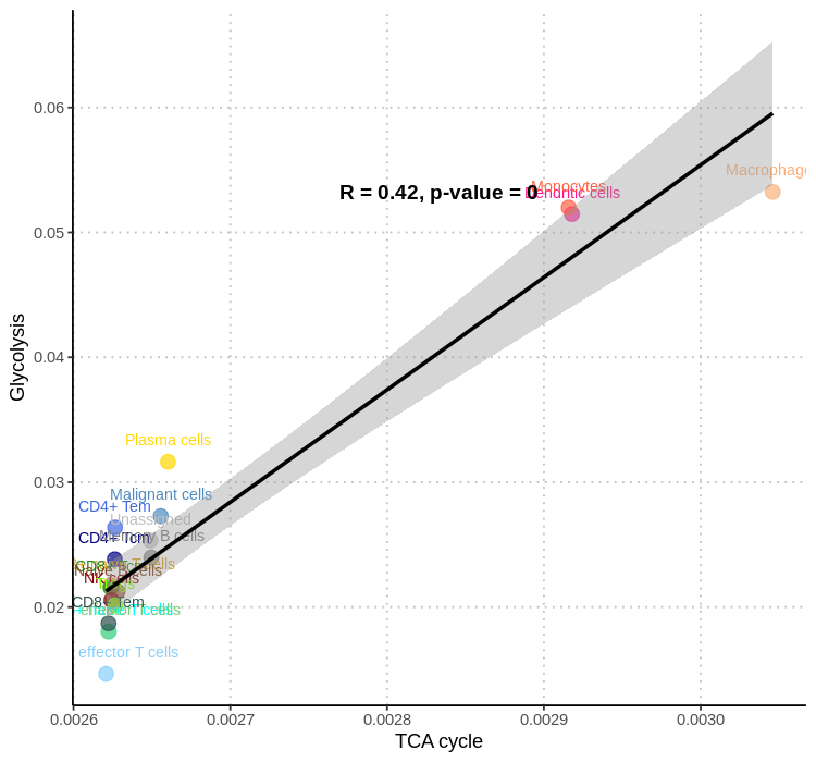 Metabolic Reprogramming - Cancer Single-cell Expression Map - National ...