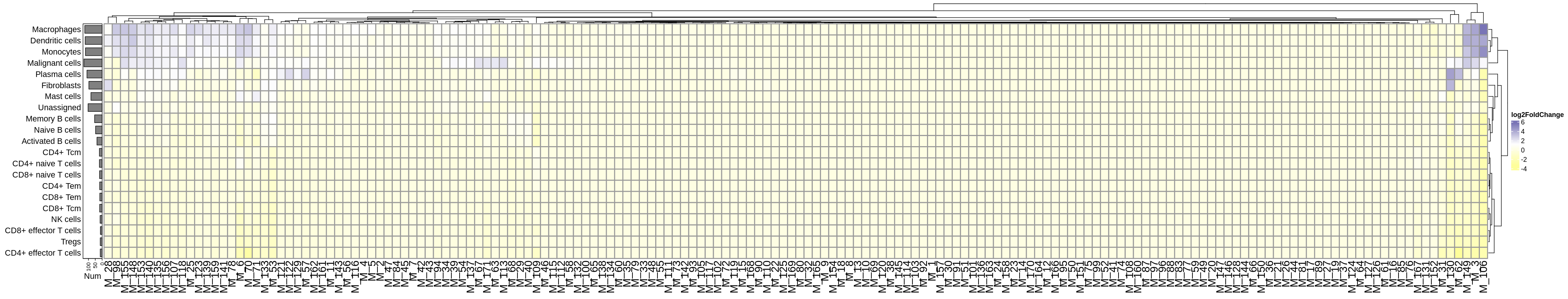 Metabolic Reprogramming - Cancer Single-cell Expression Map - National ...