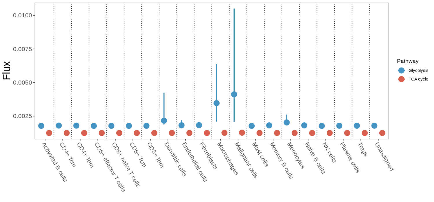 Metabolic Reprogramming - Cancer Single-cell Expression Map - National ...