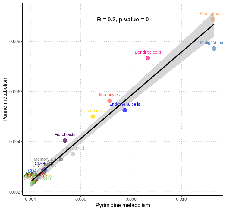 Metabolic Reprogramming - Cancer Single-cell Expression Map - National ...