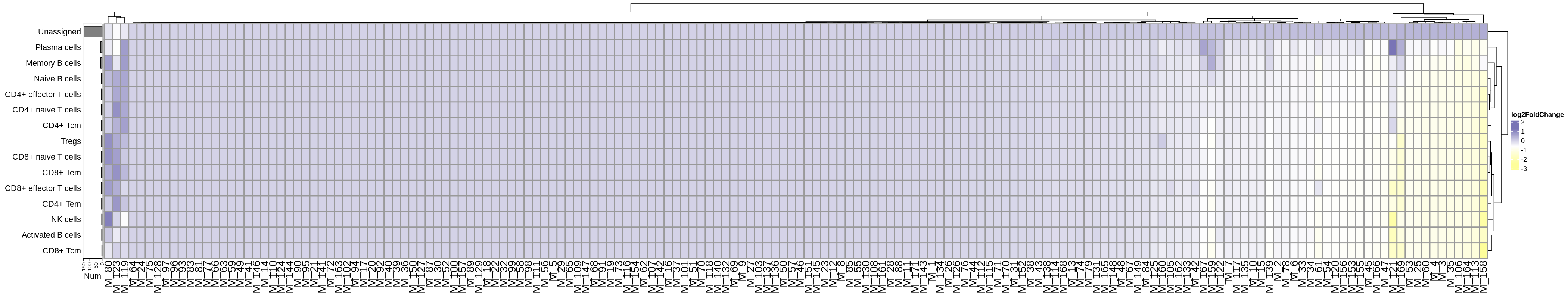 Metabolic Reprogramming - Cancer Single-cell Expression Map - National ...