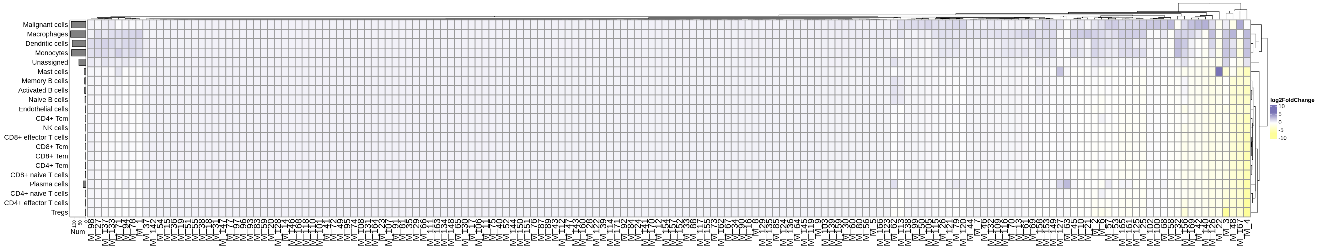 Metabolic Reprogramming - Cancer Single-cell Expression Map - National ...