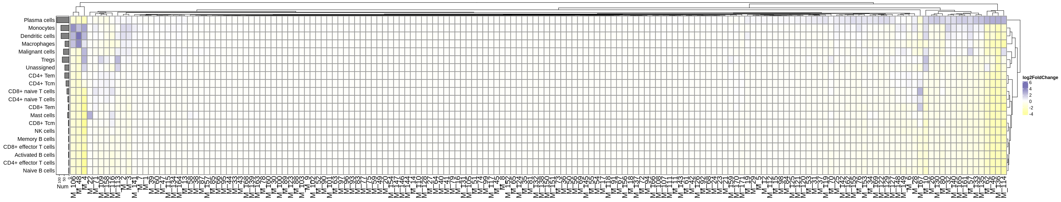 Metabolic Reprogramming - Cancer Single-cell Expression Map - National ...