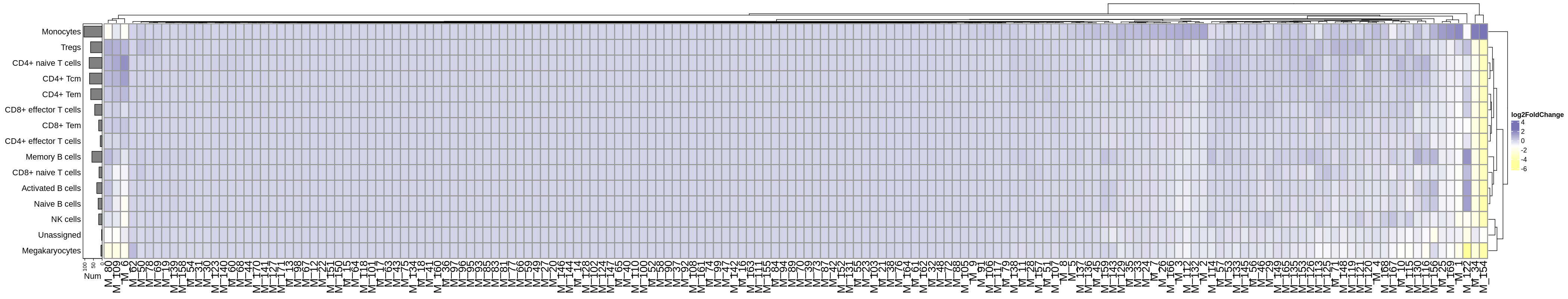 Metabolic Reprogramming - Cancer Single-cell Expression Map - National ...