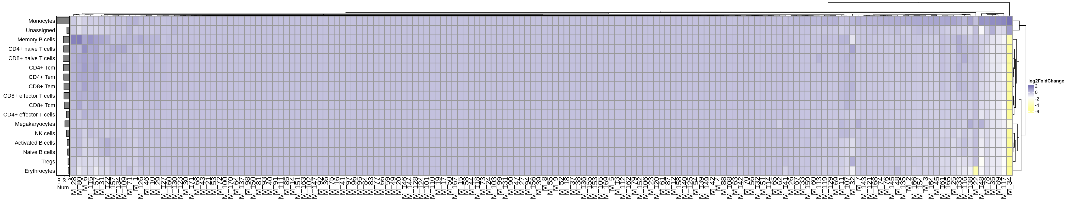 Metabolic Reprogramming - Cancer Single-cell Expression Map - National ...