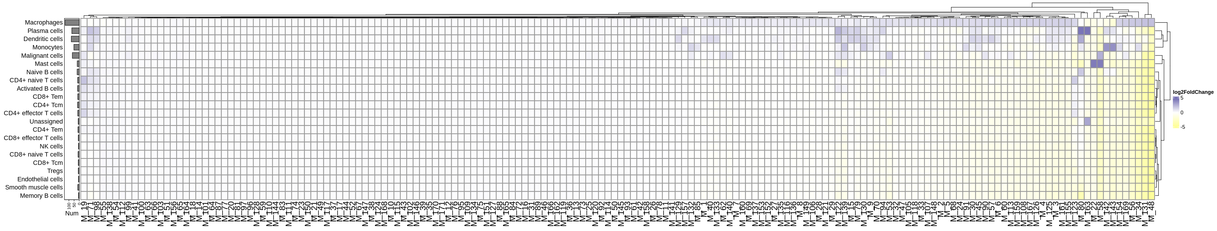 Metabolic Reprogramming - Cancer Single-cell Expression Map - National ...