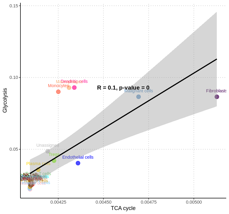 Metabolic Reprogramming - Cancer Single-cell Expression Map - National ...