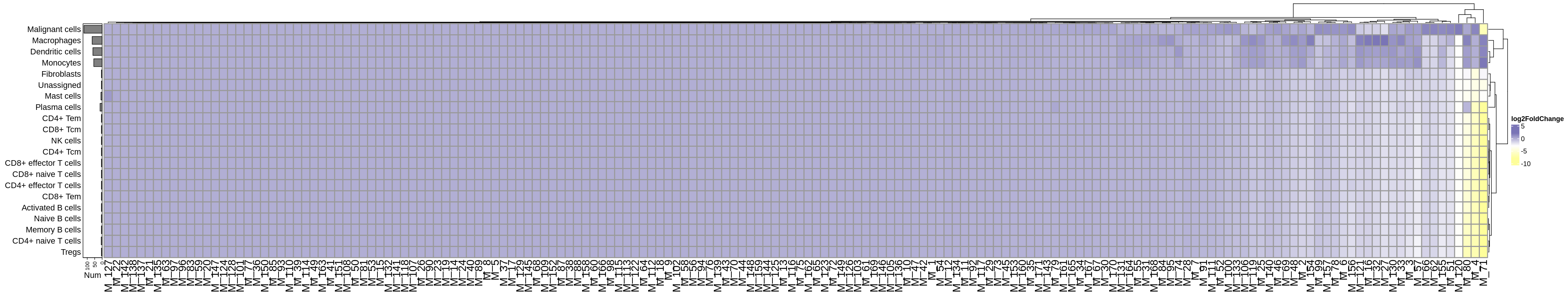 Metabolic Reprogramming - Cancer Single-cell Expression Map - National Genomics Data Center ...