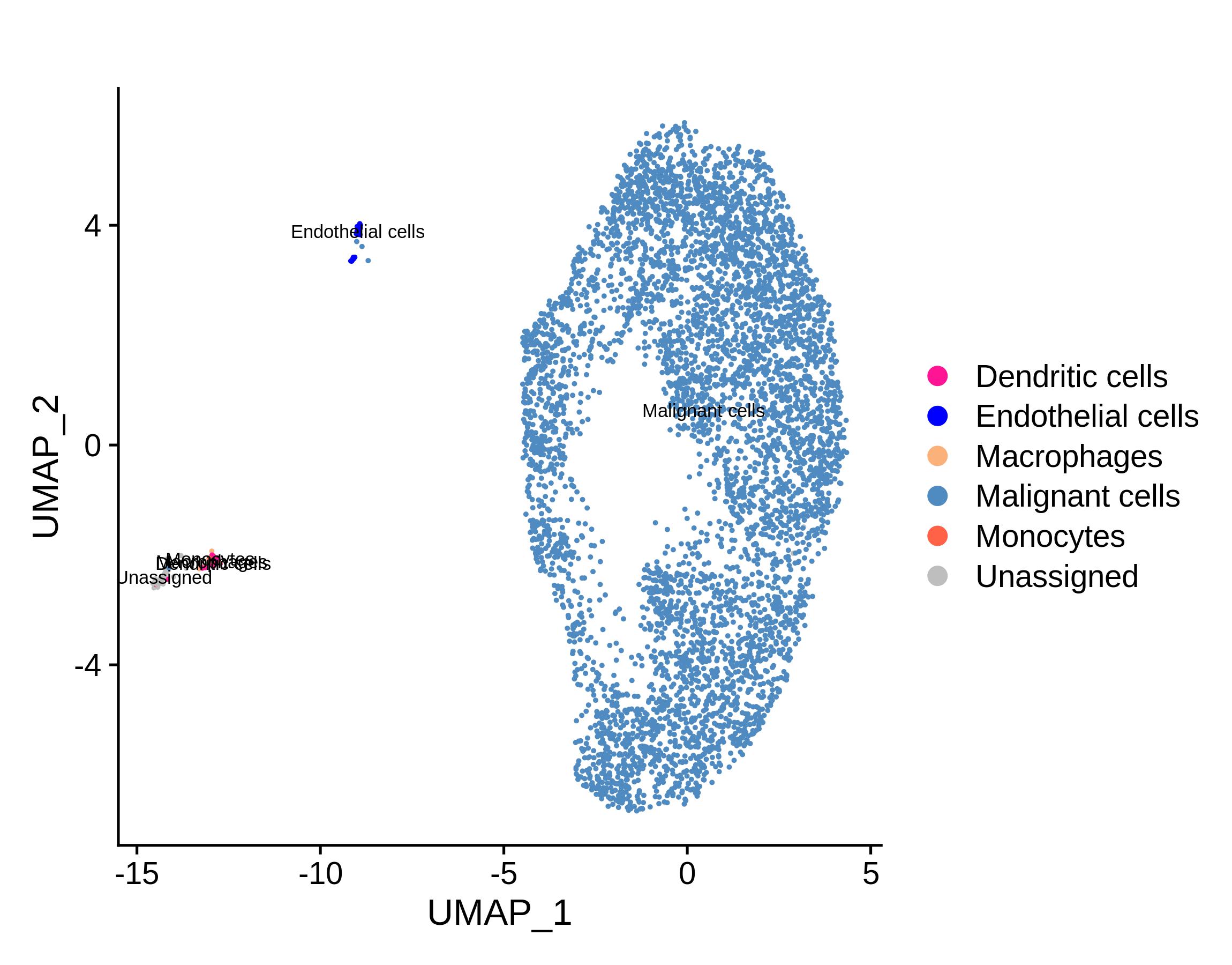 Project Analysis - Cancer Single-cell Expression Map - CNCB-NGDC