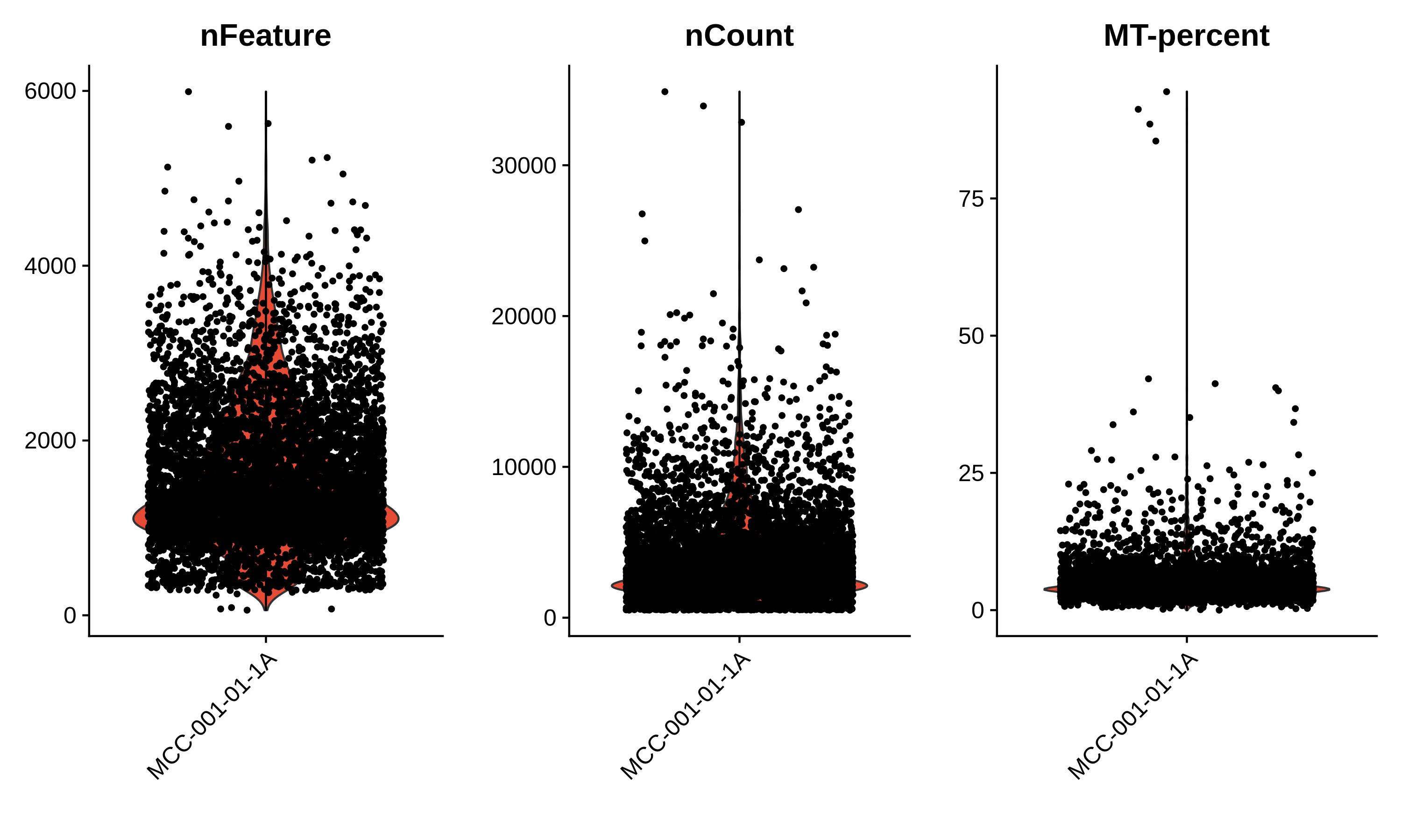 Project Analysis - Cancer Single-cell Expression Map - CNCB-NGDC