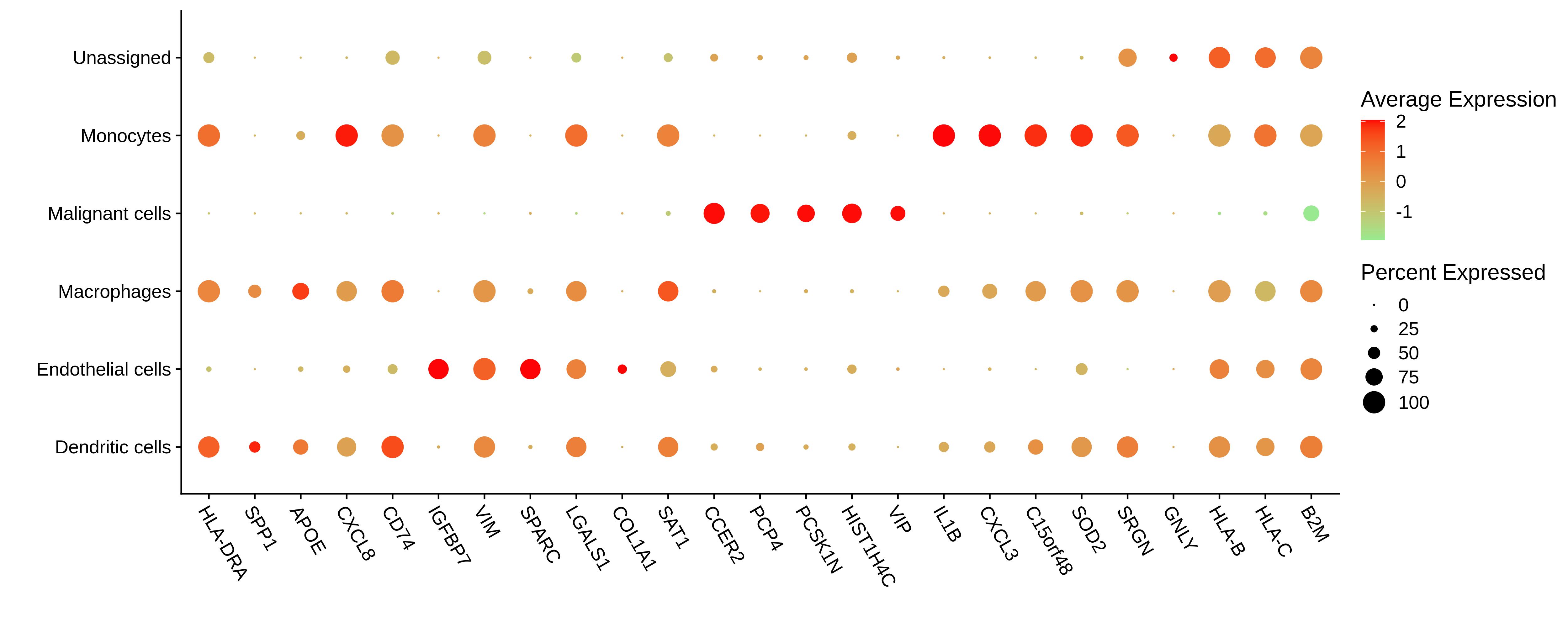 Project Analysis - Cancer Single-cell Expression Map - CNCB-NGDC