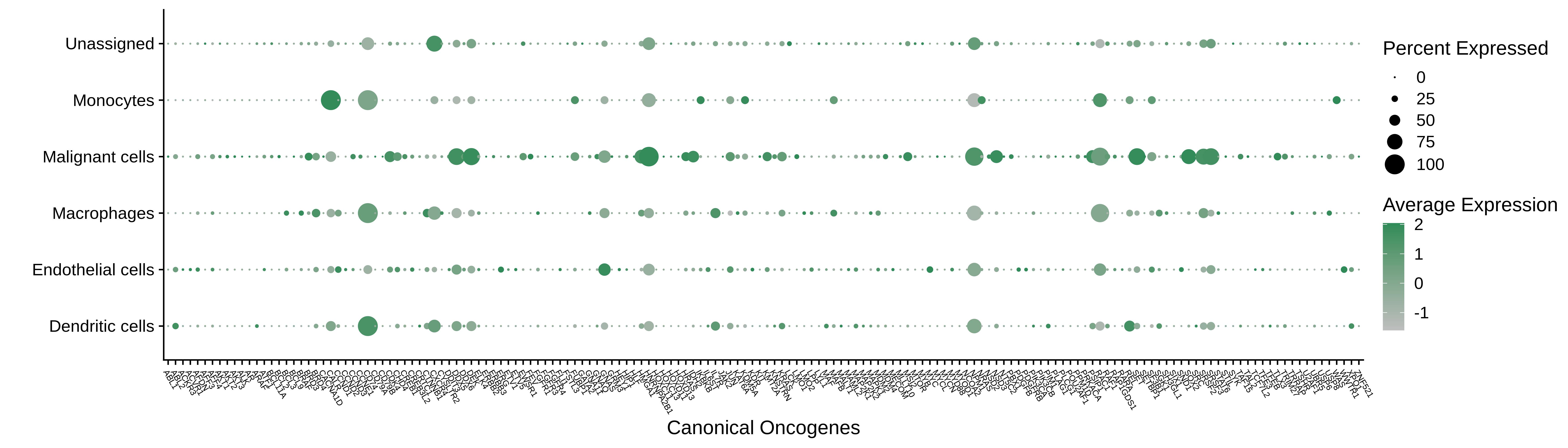 Project Analysis - Cancer Single-cell Expression Map - CNCB-NGDC
