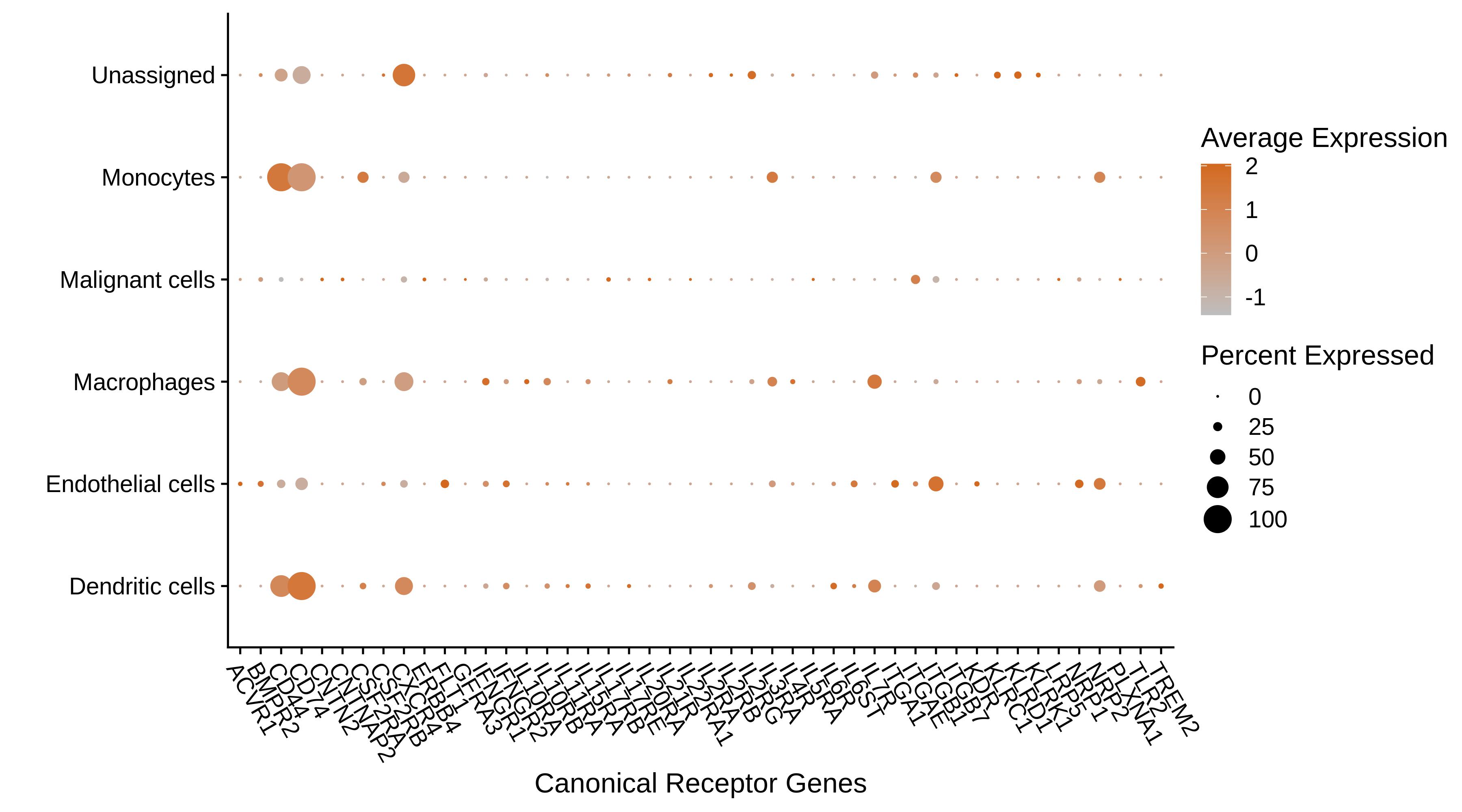Project Analysis - Cancer Single-cell Expression Map - CNCB-NGDC