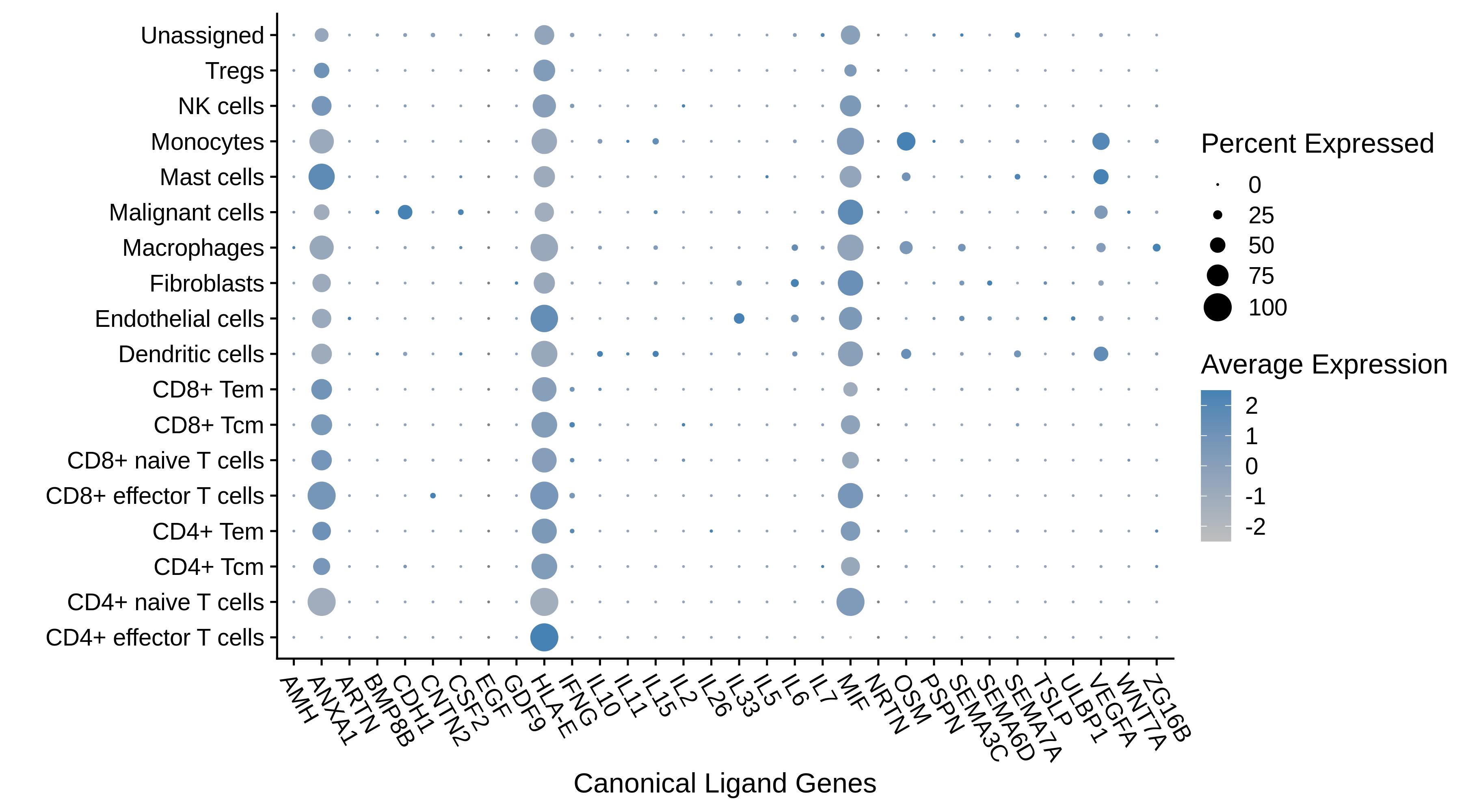 Project Analysis - Cancer Single-cell Expression Map - CNCB-NGDC