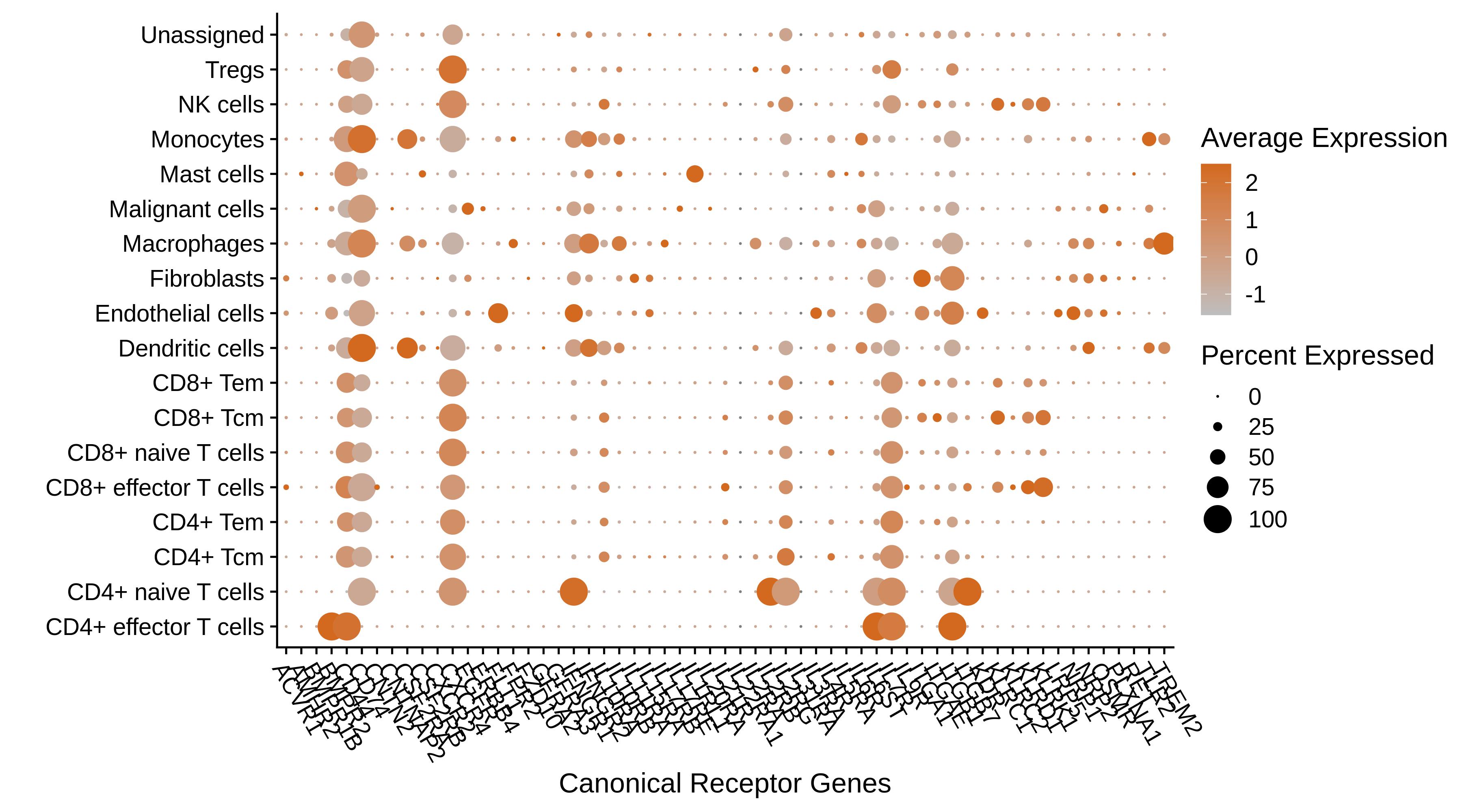 Project Analysis - Cancer Single-cell Expression Map - CNCB-NGDC