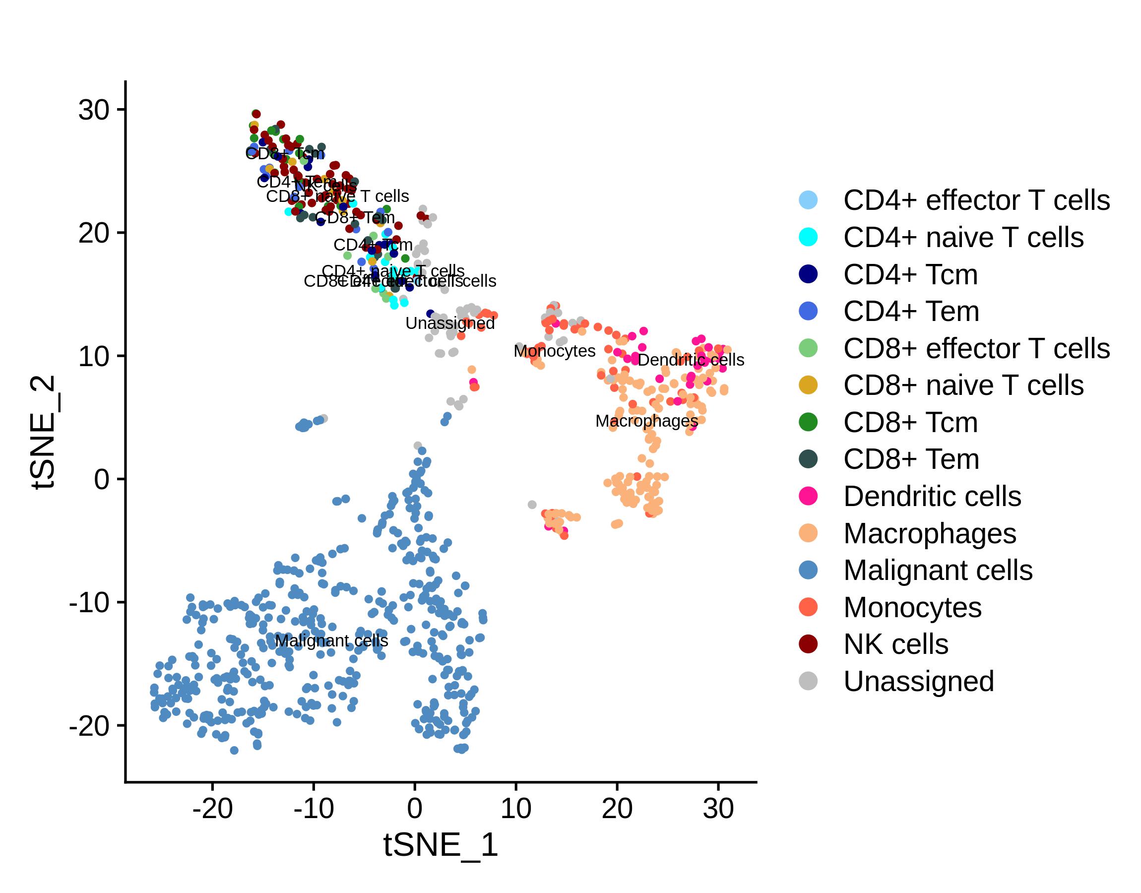 Project Analysis - Cancer Single-cell Expression Map - CNCB-NGDC