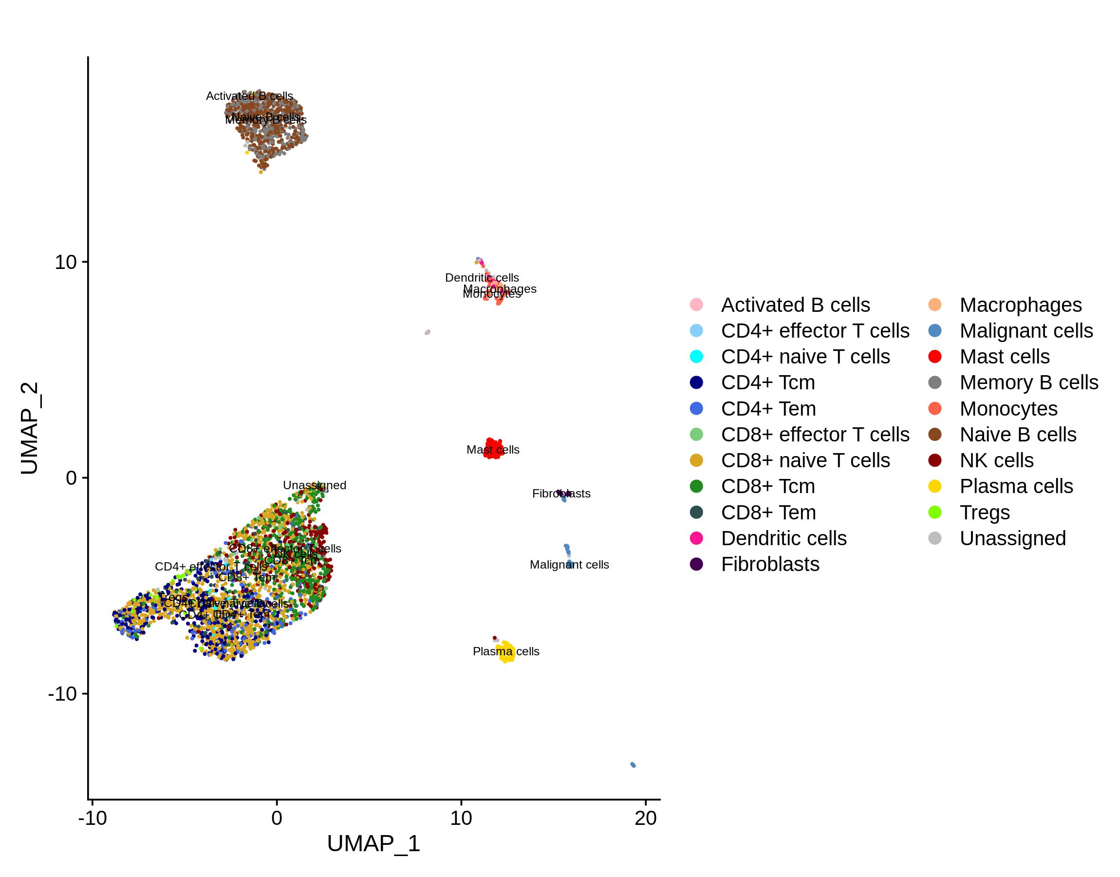 Project Analysis - Cancer Single-cell Expression Map - CNCB-NGDC