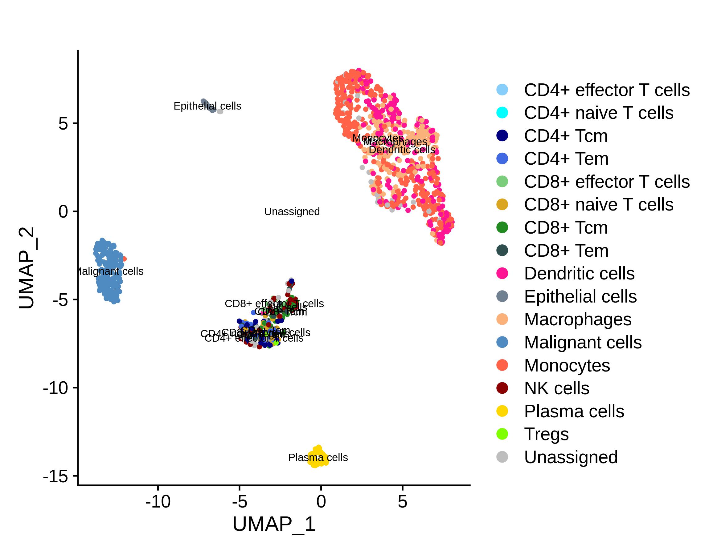 Project Analysis - Cancer Single-cell Expression Map - CNCB-NGDC