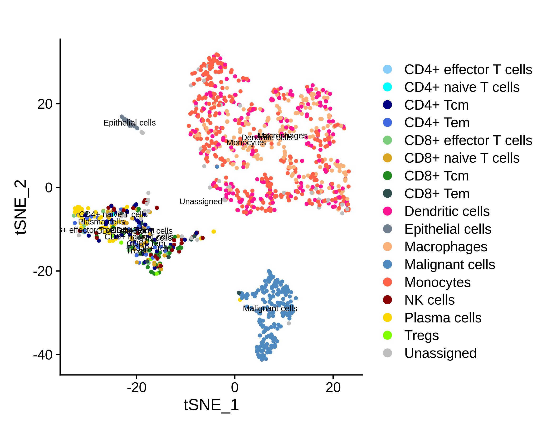 Project Analysis - Cancer Single-cell Expression Map - CNCB-NGDC
