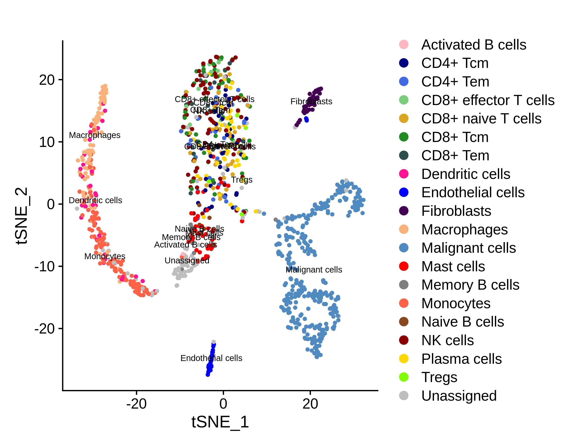 Project Analysis - Cancer Single-cell Expression Map - CNCB-NGDC