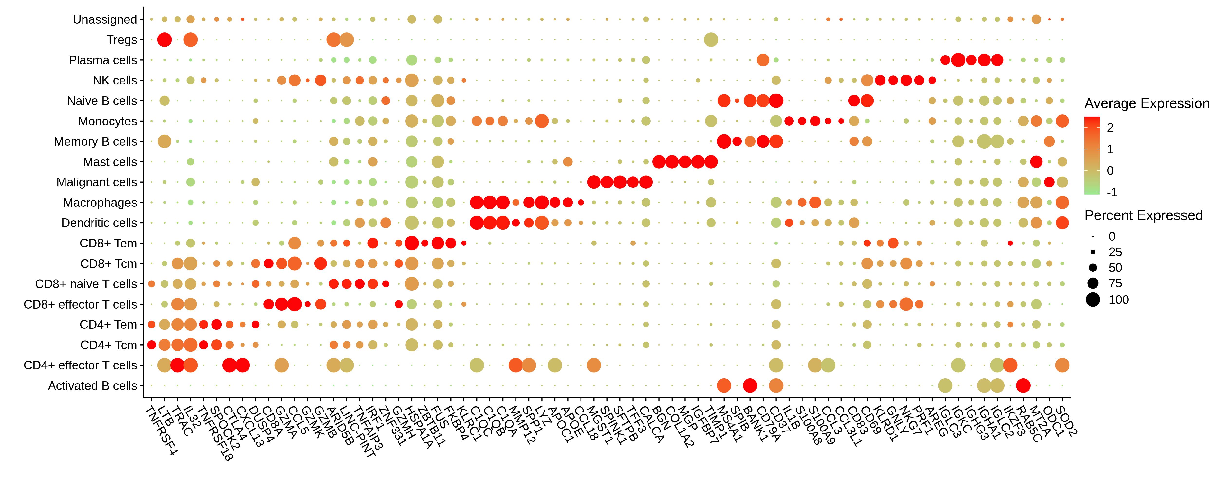 Project Analysis - Cancer Single-cell Expression Map - CNCB-NGDC