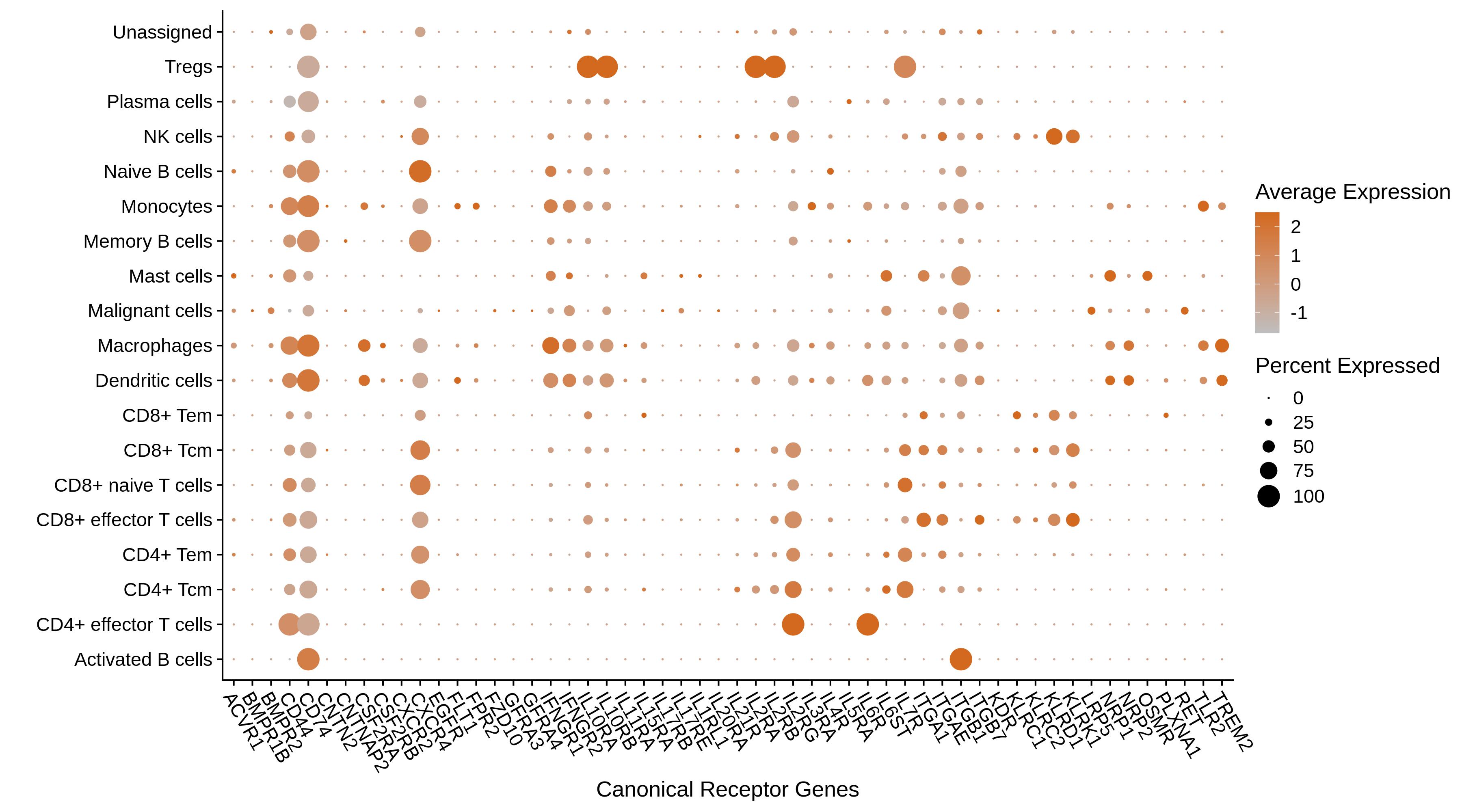 Project Analysis - Cancer Single-cell Expression Map - CNCB-NGDC