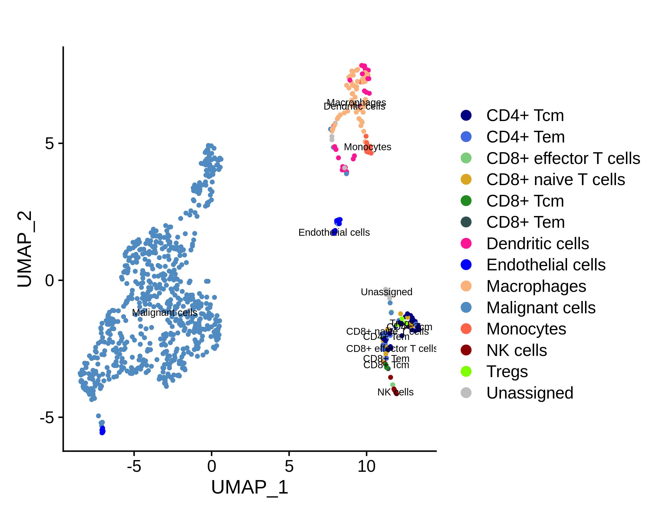Project Analysis - Cancer Single-cell Expression Map - CNCB-NGDC