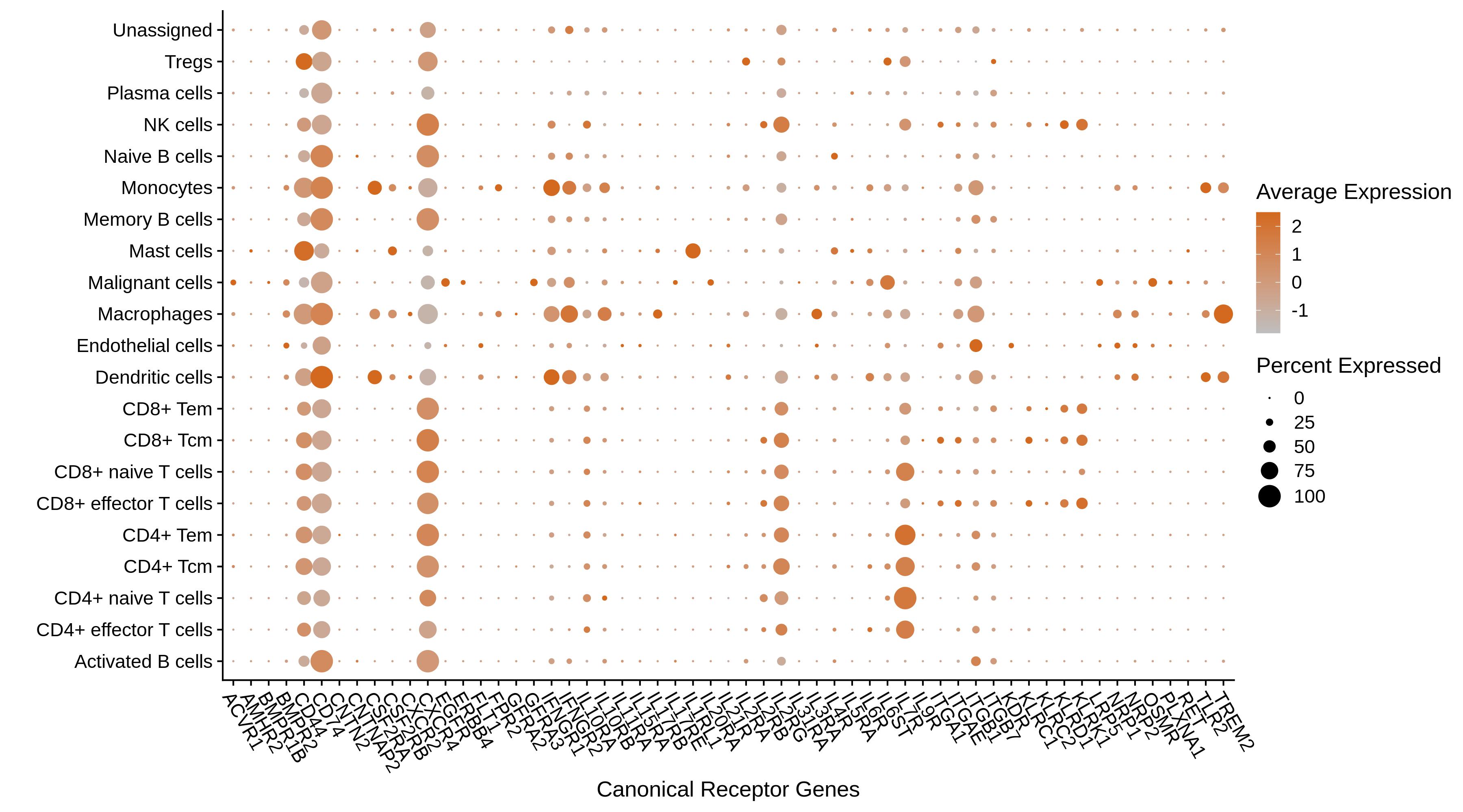 Project Analysis - Cancer Single-cell Expression Map - CNCB-NGDC