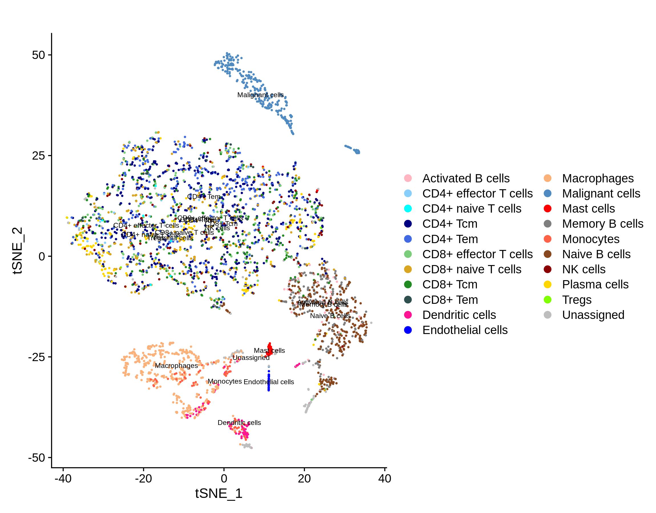Project Analysis - Cancer Single-cell Expression Map - CNCB-NGDC