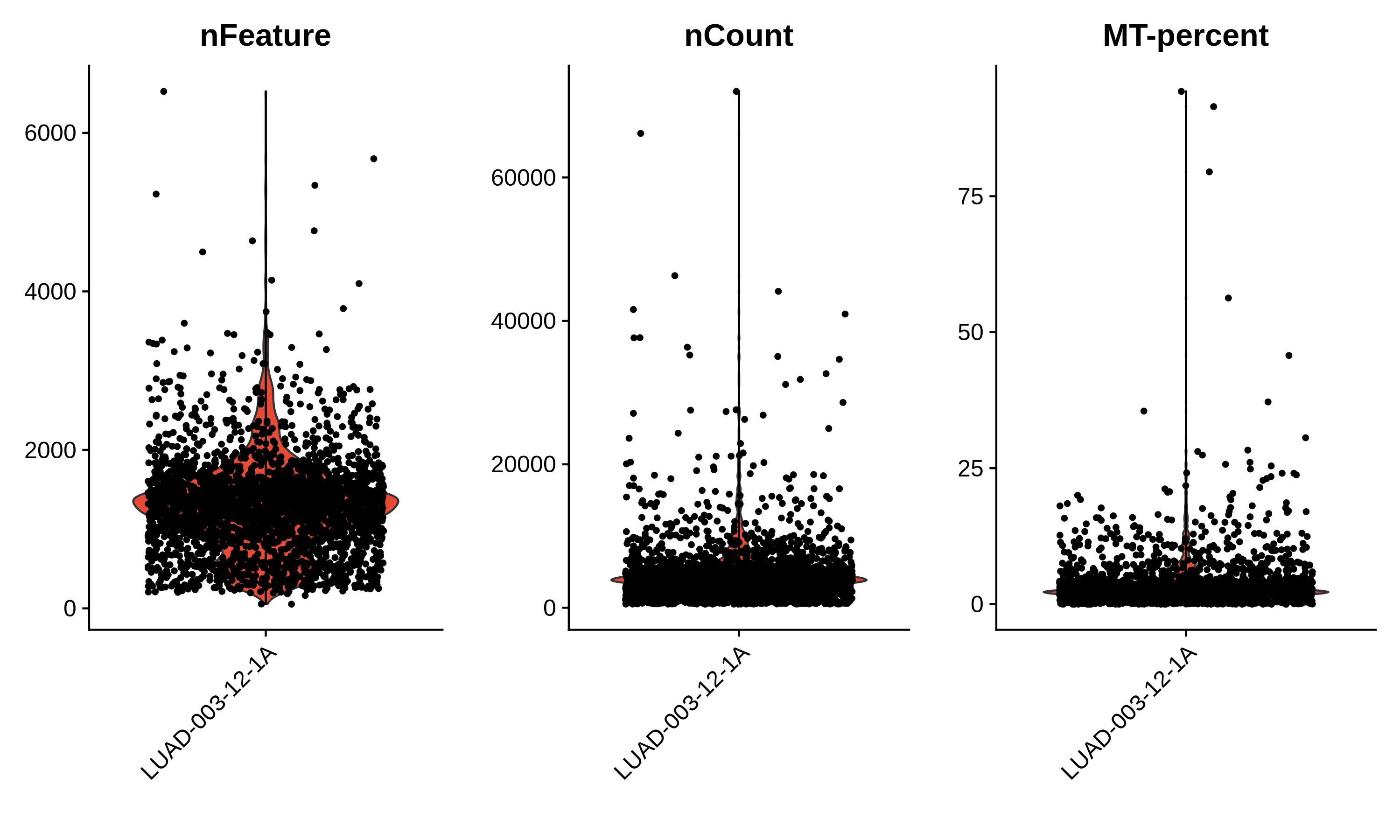 Project Analysis - Cancer Single-cell Expression Map - CNCB-NGDC