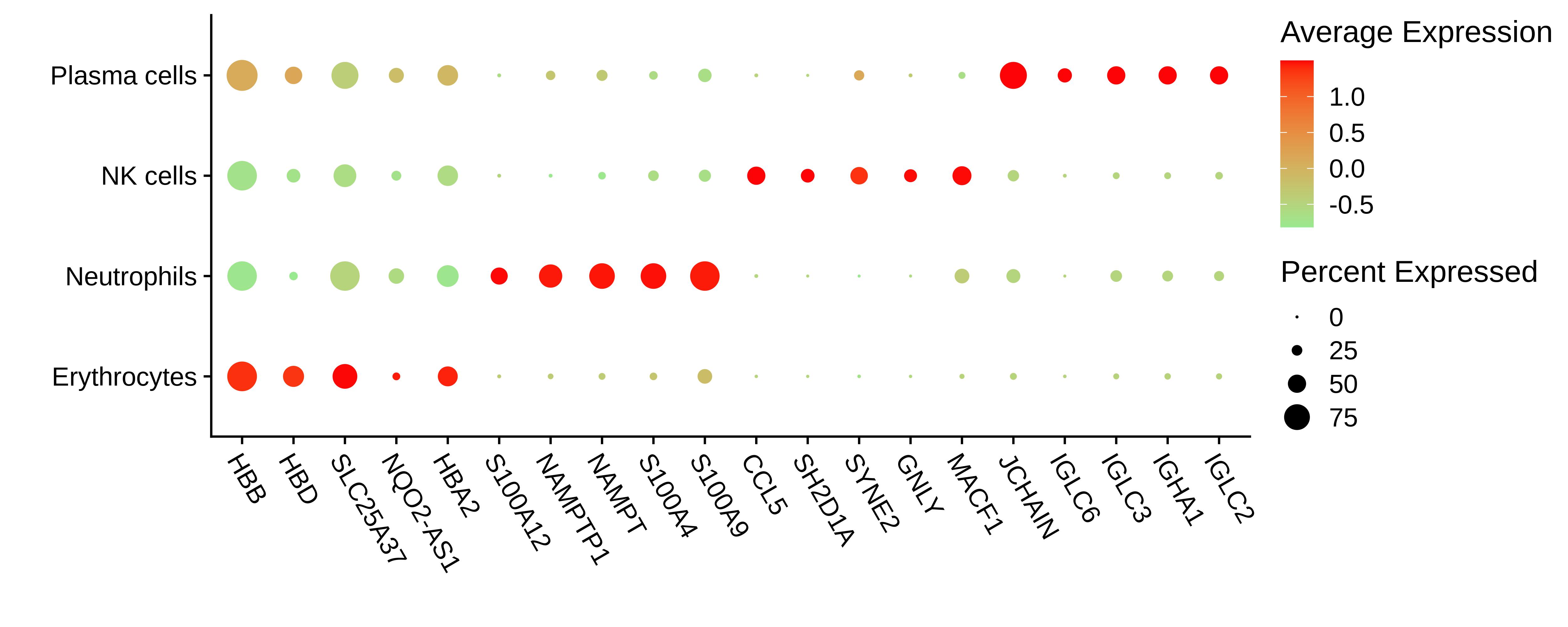 Project Analysis - Cancer Single-cell Expression Map - CNCB-NGDC