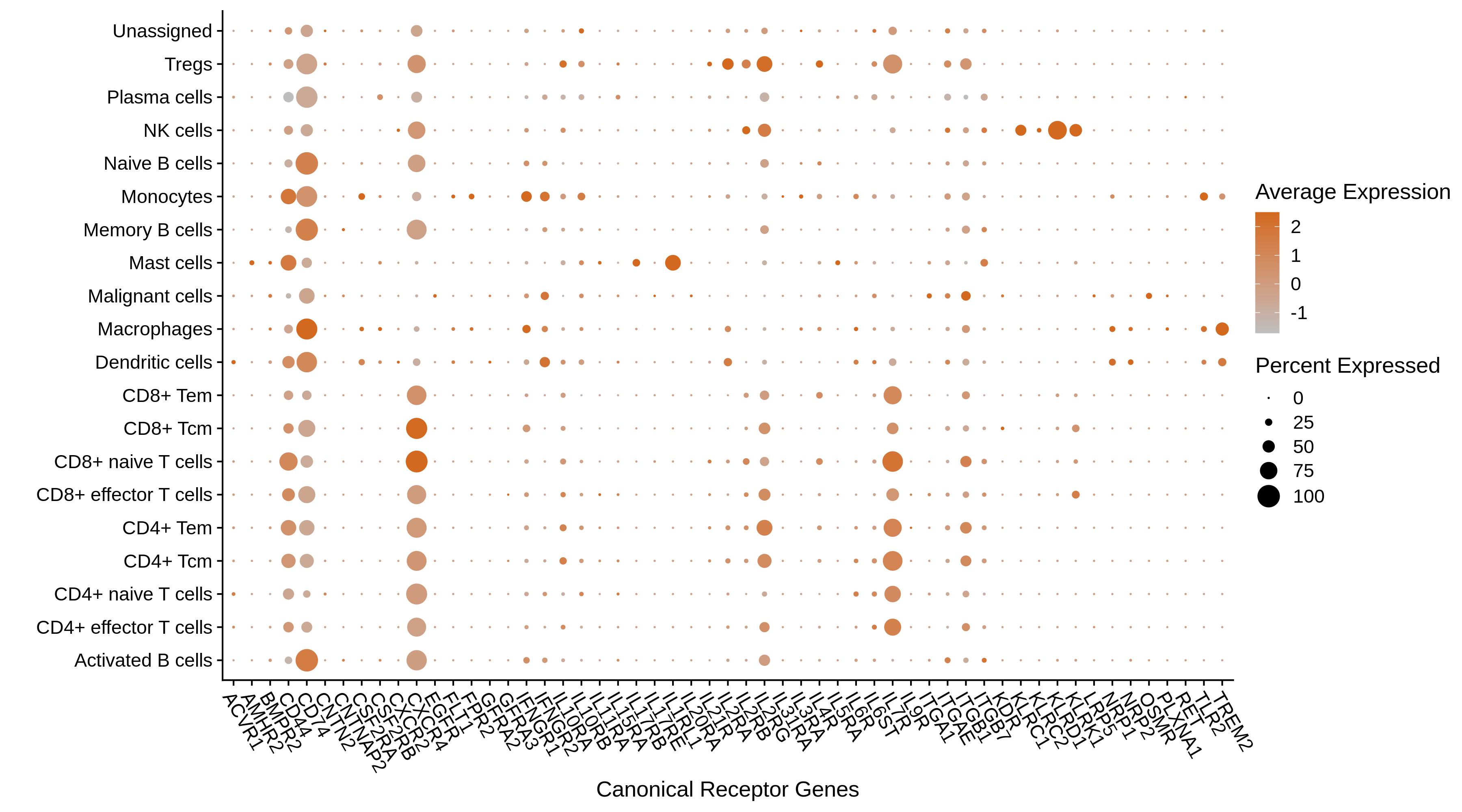 Project Analysis - Cancer Single-cell Expression Map - CNCB-NGDC