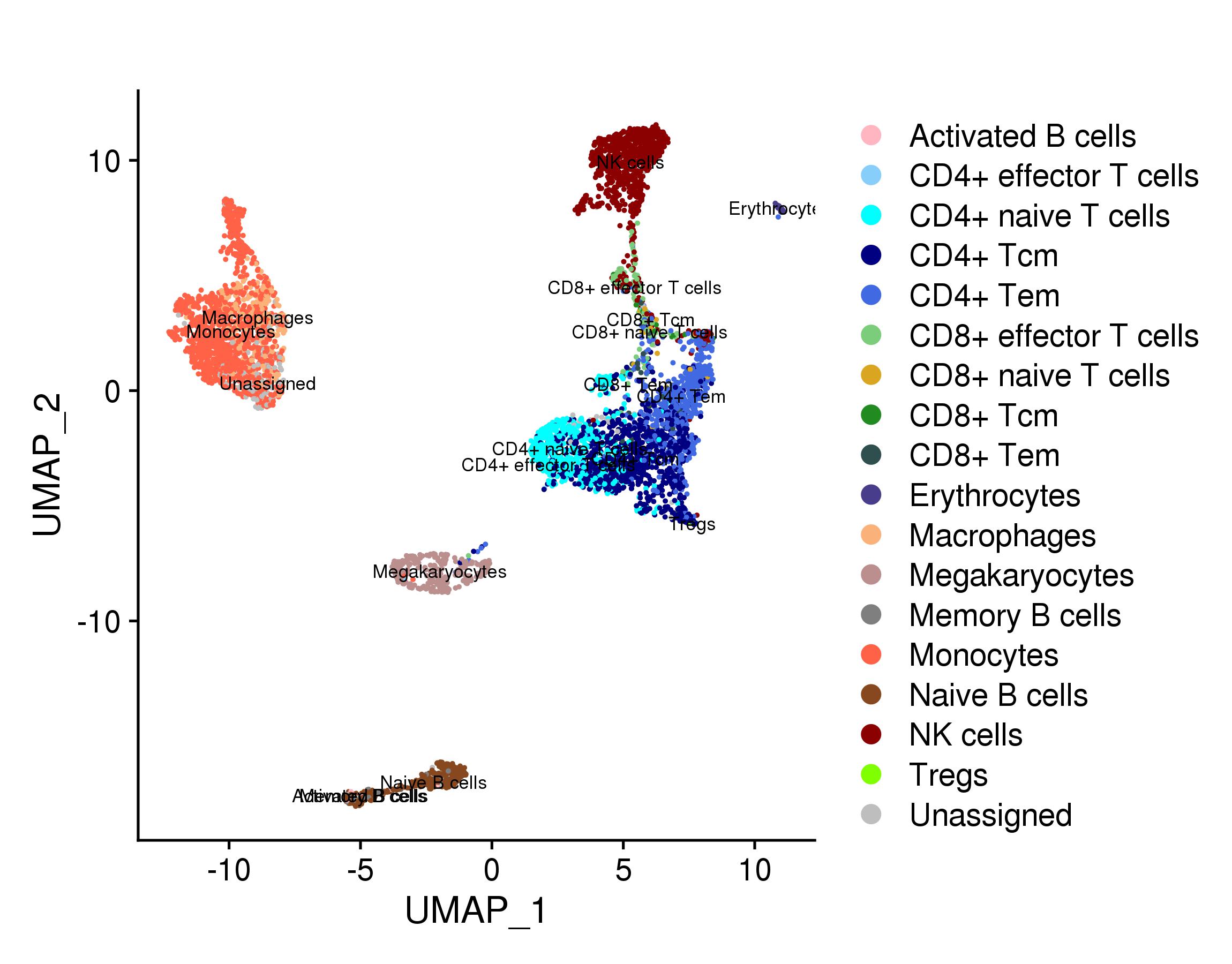 Project Analysis - Cancer Single-cell Expression Map - CNCB-NGDC