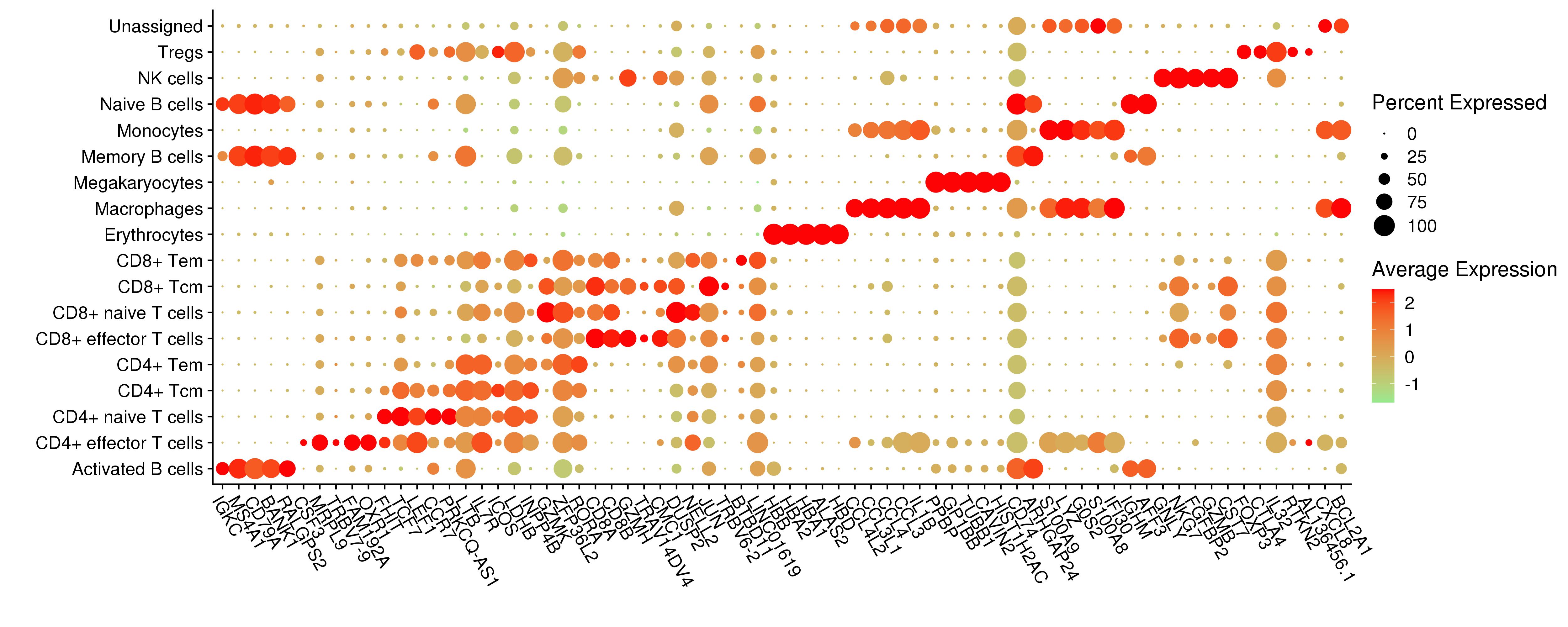 Project Analysis - Cancer Single-cell Expression Map - CNCB-NGDC