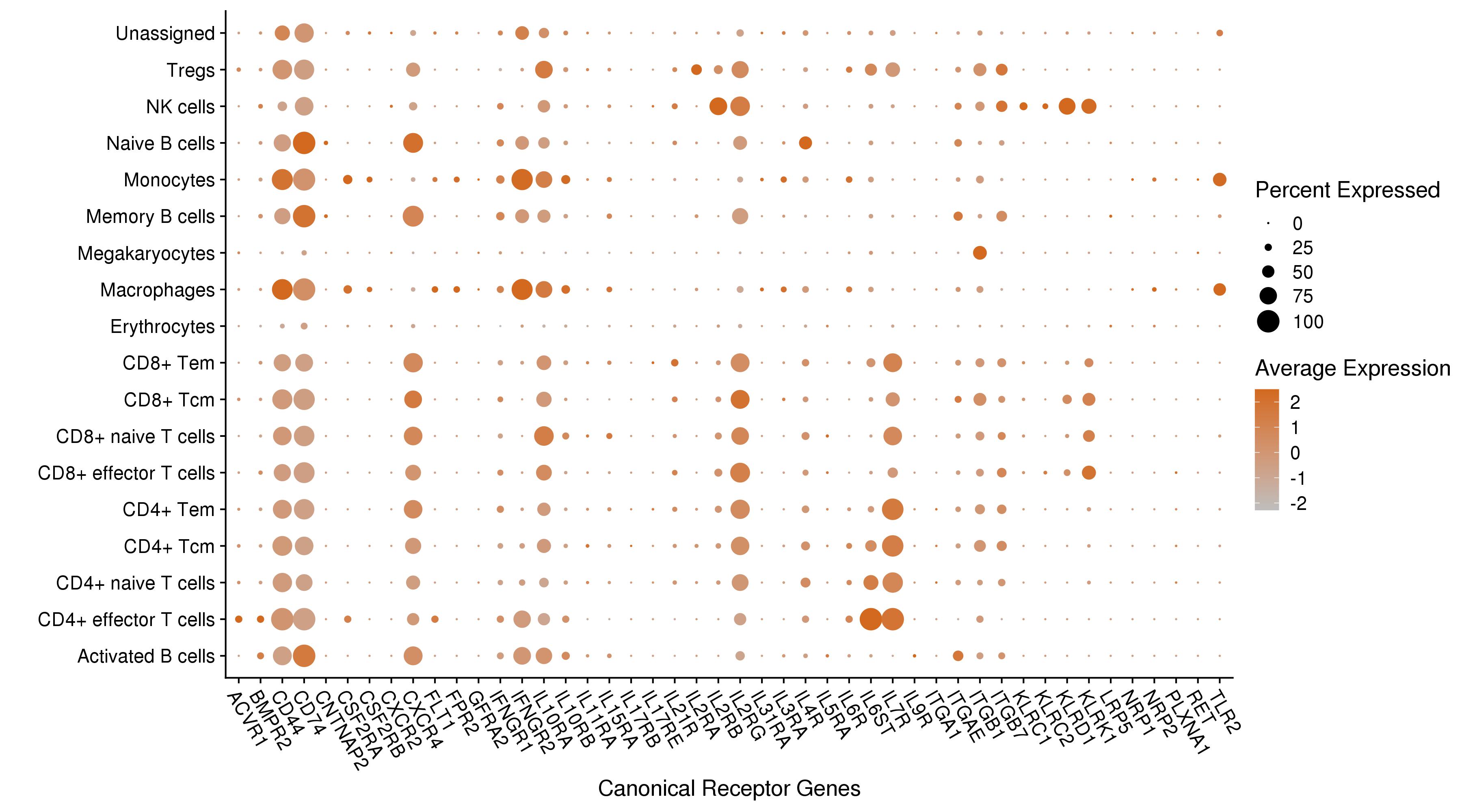 Project Analysis - Cancer Single-cell Expression Map - CNCB-NGDC
