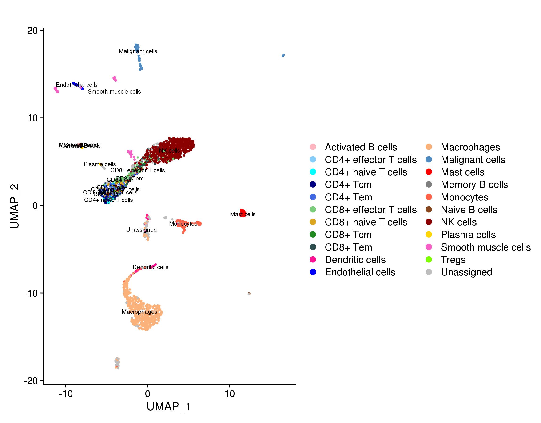 Project Analysis - Cancer Single-cell Expression Map - CNCB-NGDC