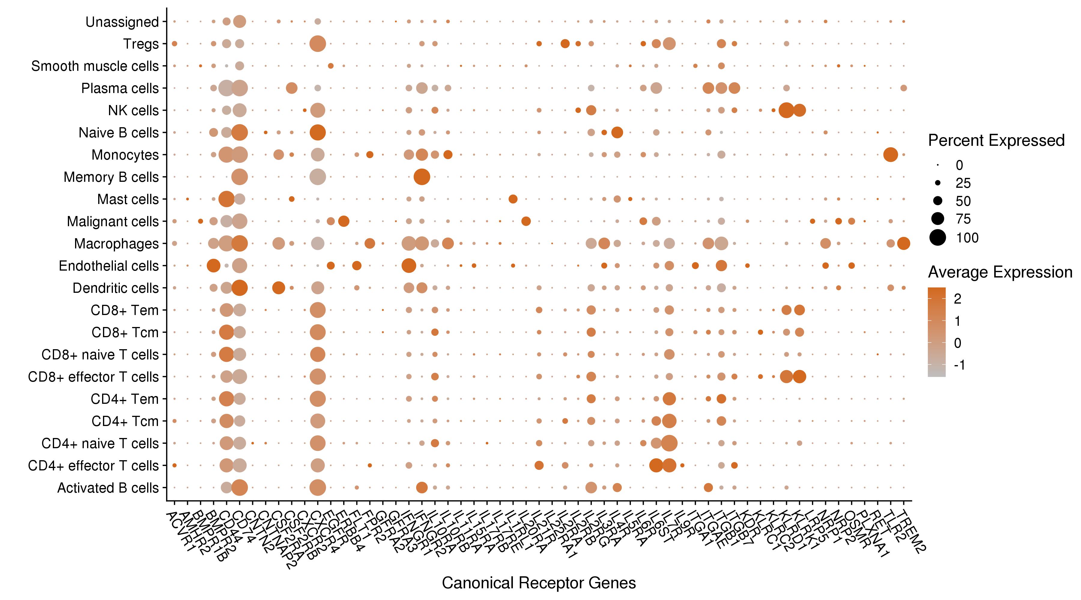 Project Analysis - Cancer Single-cell Expression Map - CNCB-NGDC