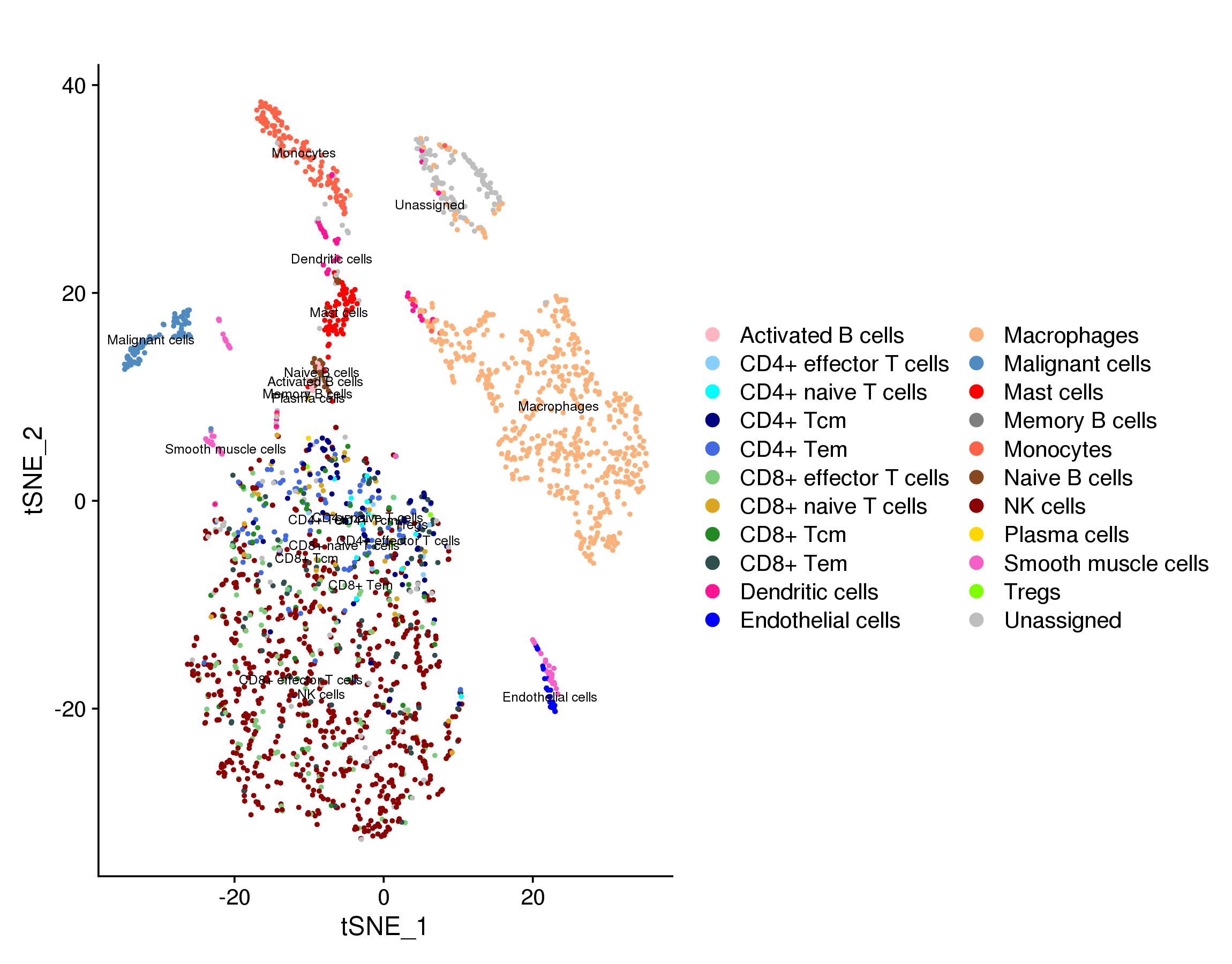 Project Analysis - Cancer Single-cell Expression Map - CNCB-NGDC