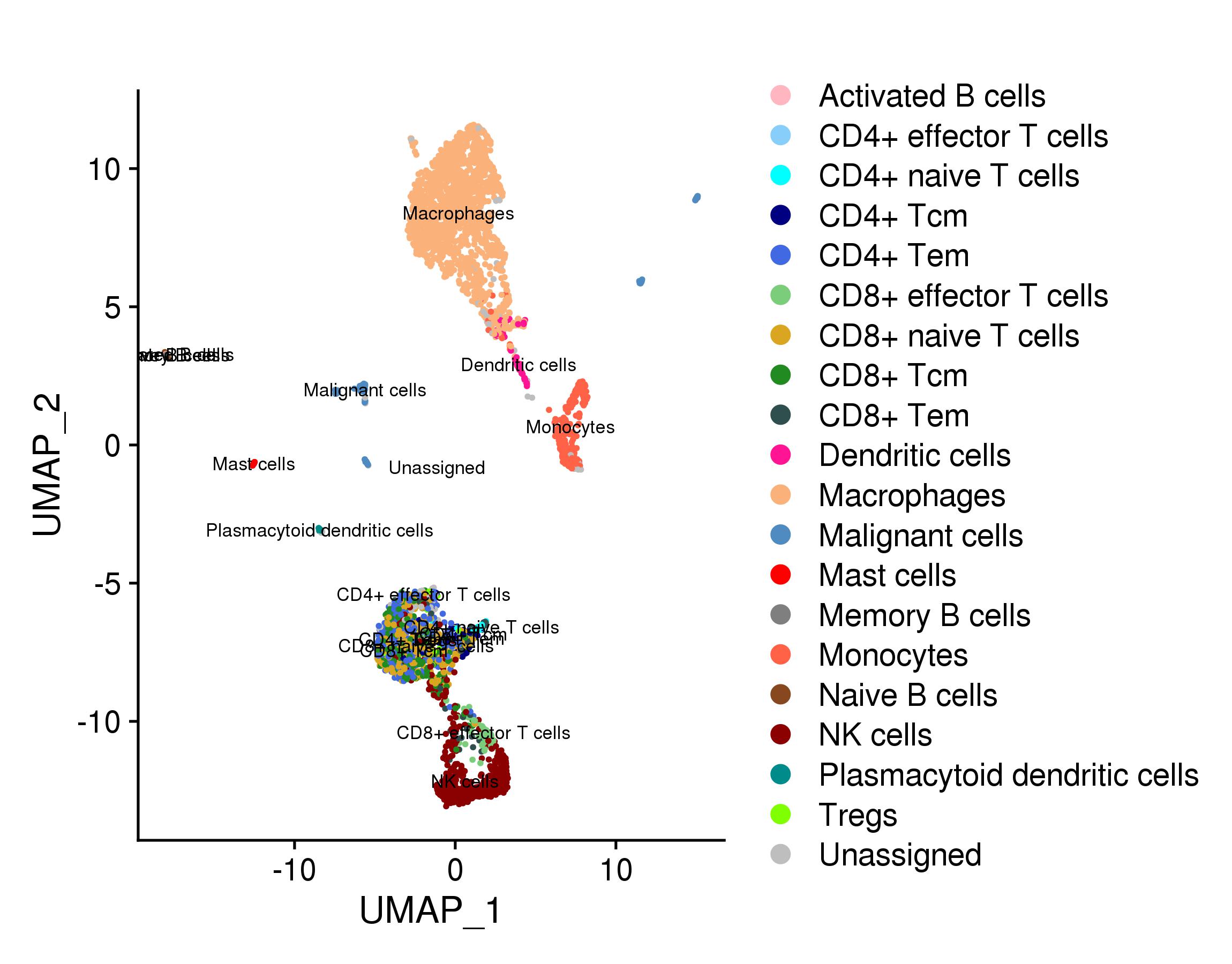 Project Analysis - Cancer Single-cell Expression Map - CNCB-NGDC