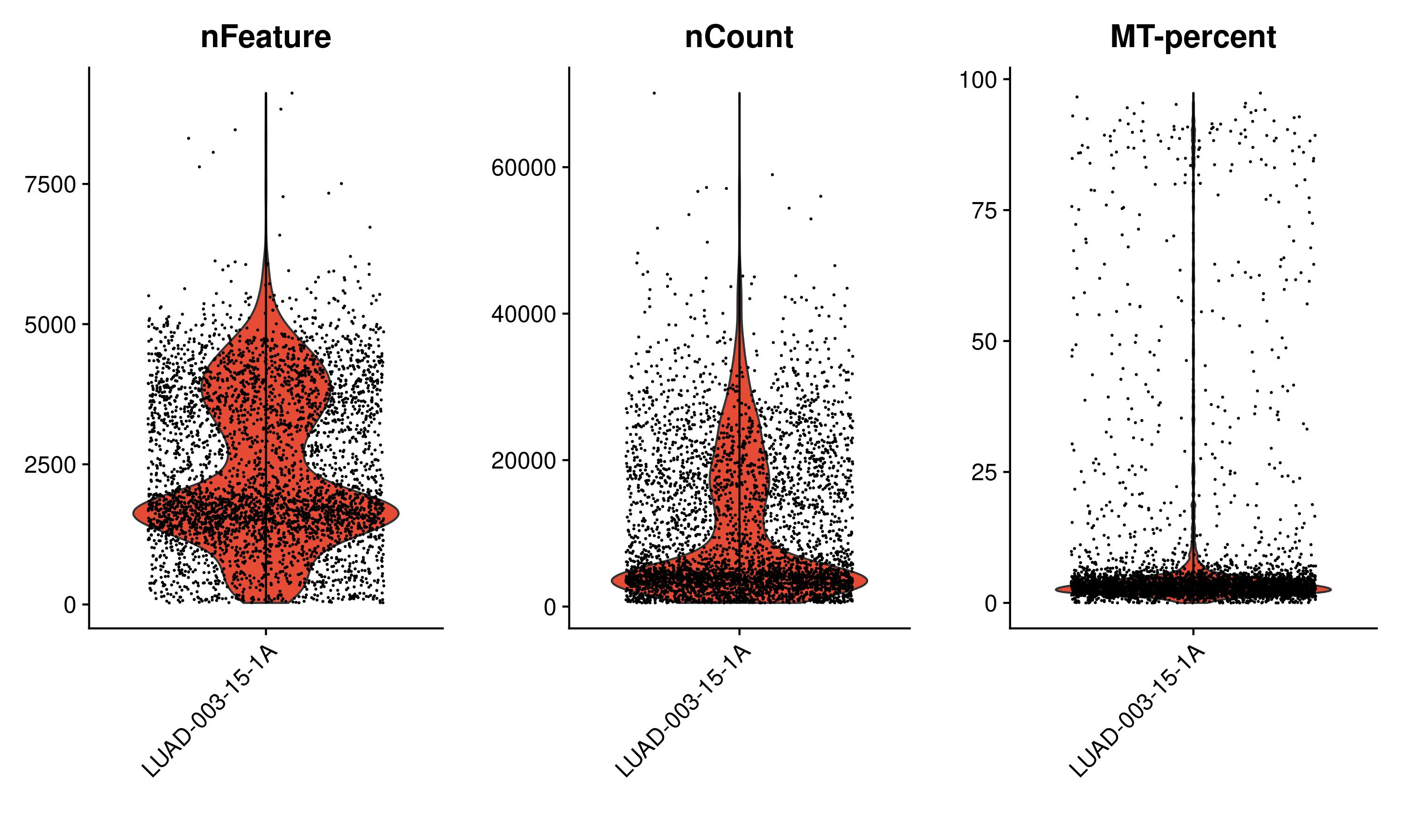 Project Analysis - Cancer Single-cell Expression Map - CNCB-NGDC