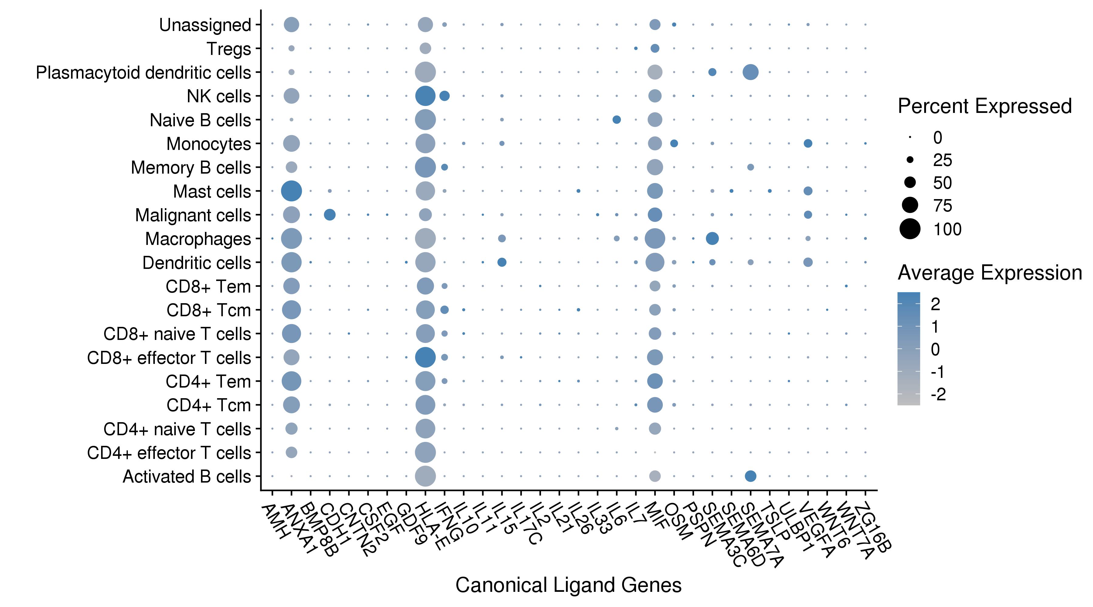 Project Analysis - Cancer Single-cell Expression Map - CNCB-NGDC