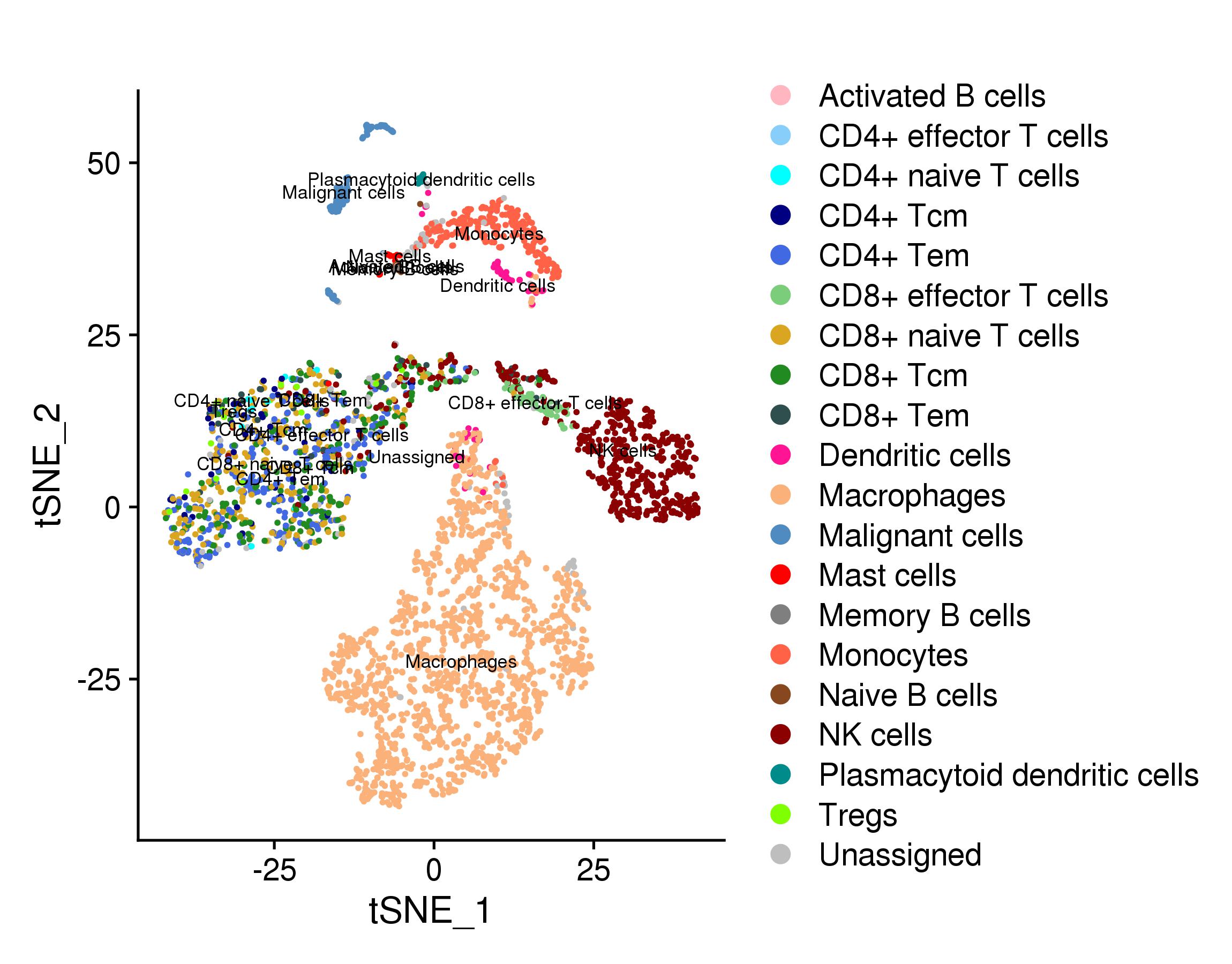 Project Analysis - Cancer Single-cell Expression Map - CNCB-NGDC