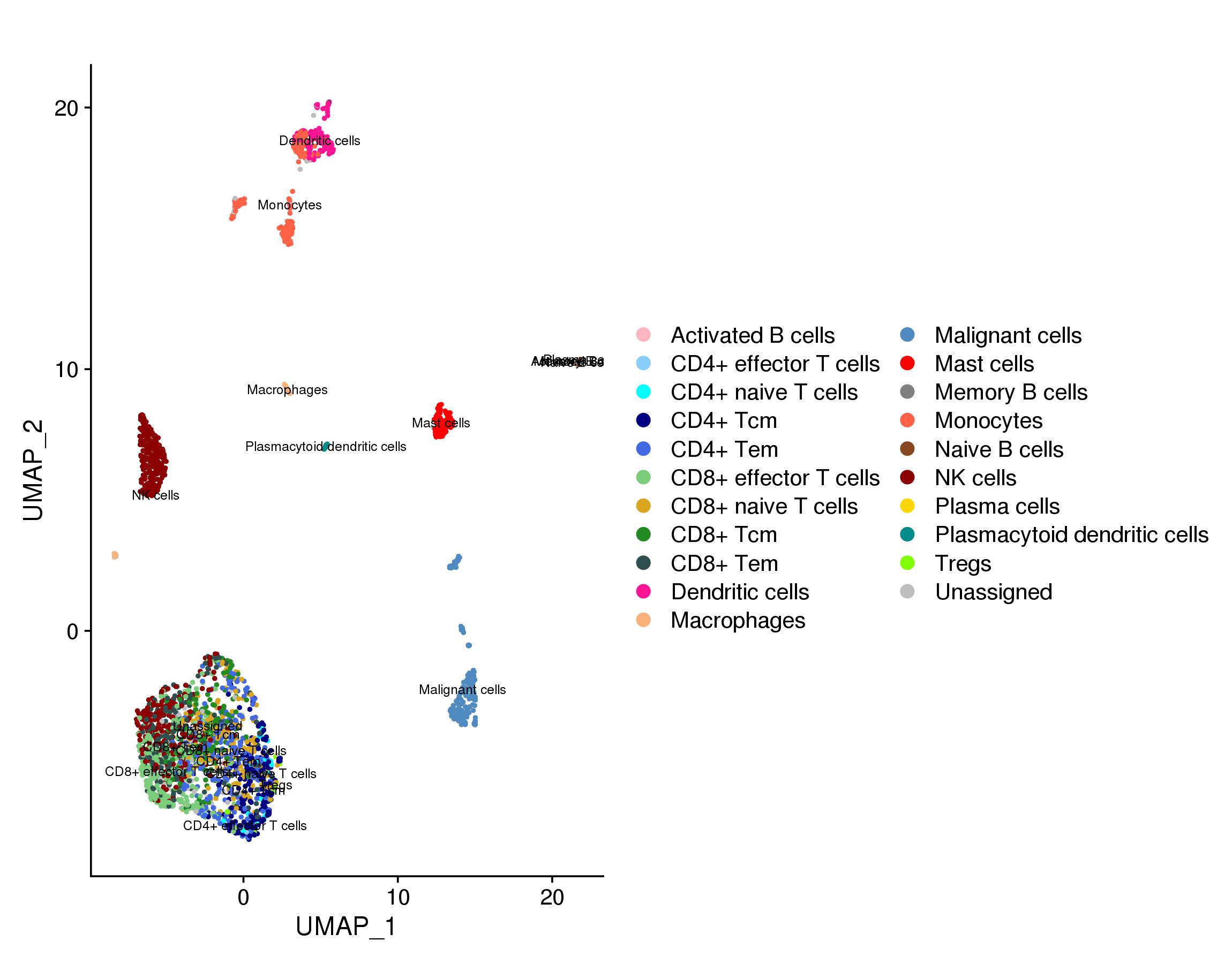Project Analysis - Cancer Single-cell Expression Map - CNCB-NGDC