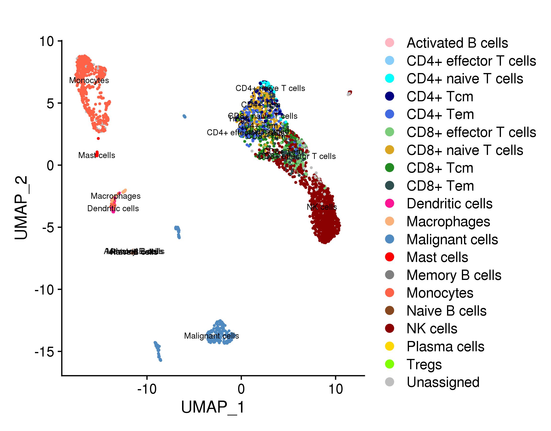Project Analysis - Cancer Single-cell Expression Map - CNCB-NGDC